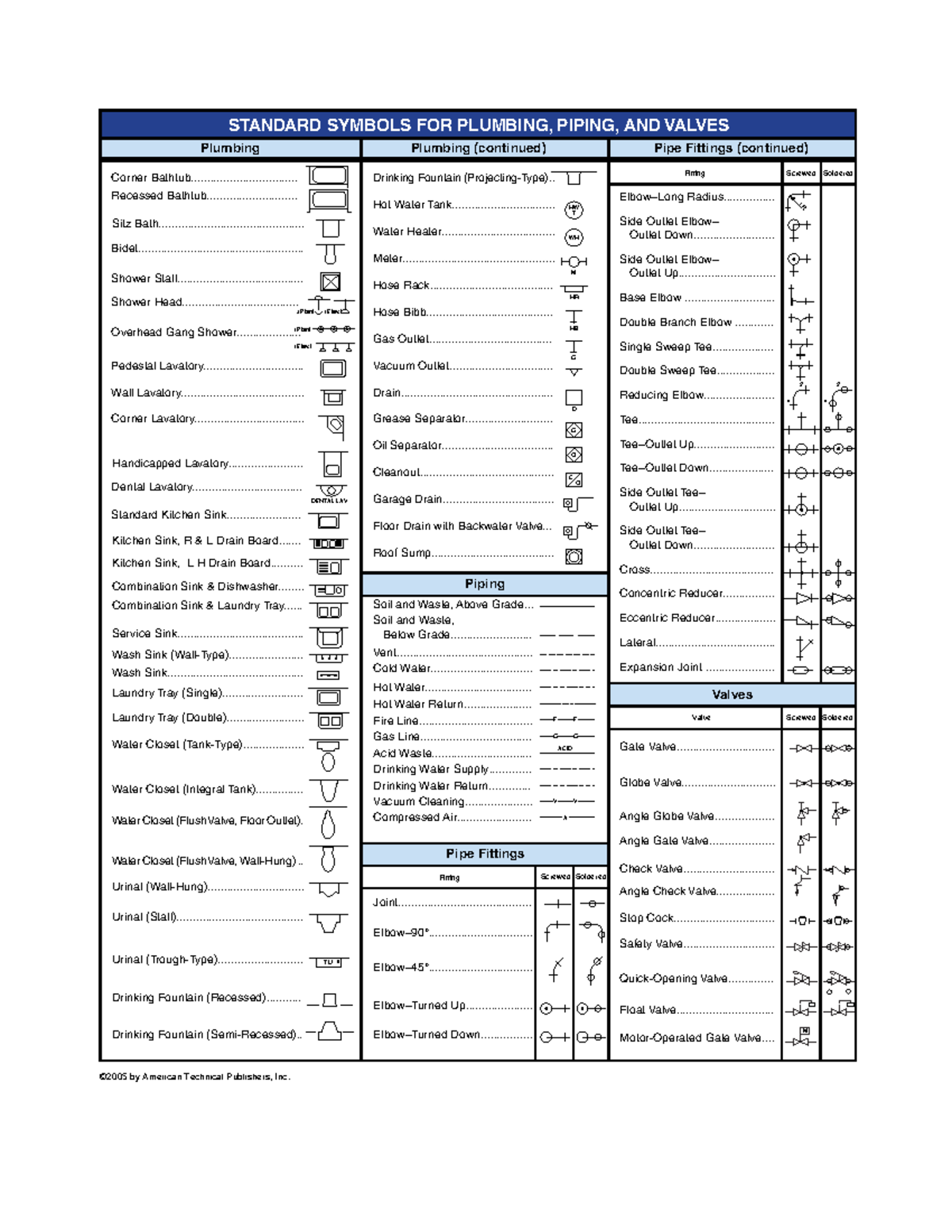 Plumbing Symbols and Notations for Piping and Valves Design - Studocu