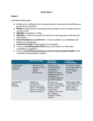 Module 1 KEY Points- CH. 1 2 12 - TEXT BOOK KEY POINTS Stanhope, M ...