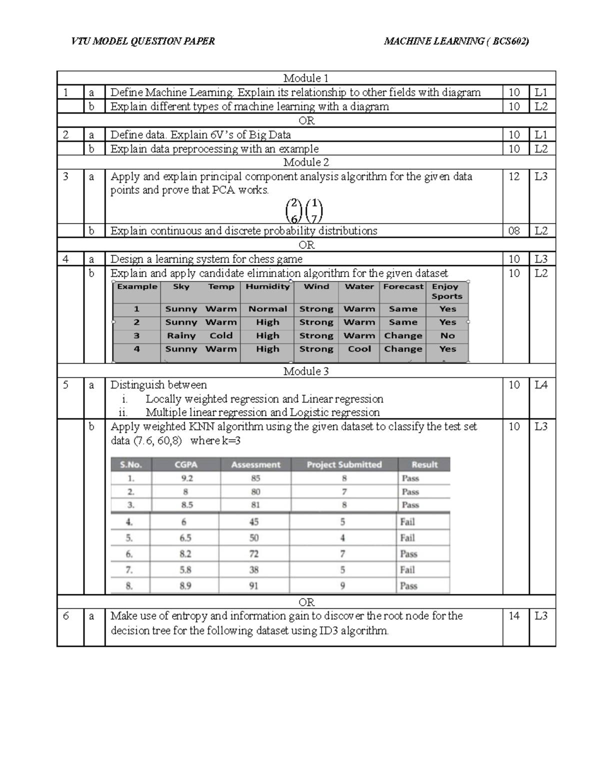 MACHINE LEARNING (BCS602) VTU MODEL QUESTION PAPER 1 & 2 - Studocu