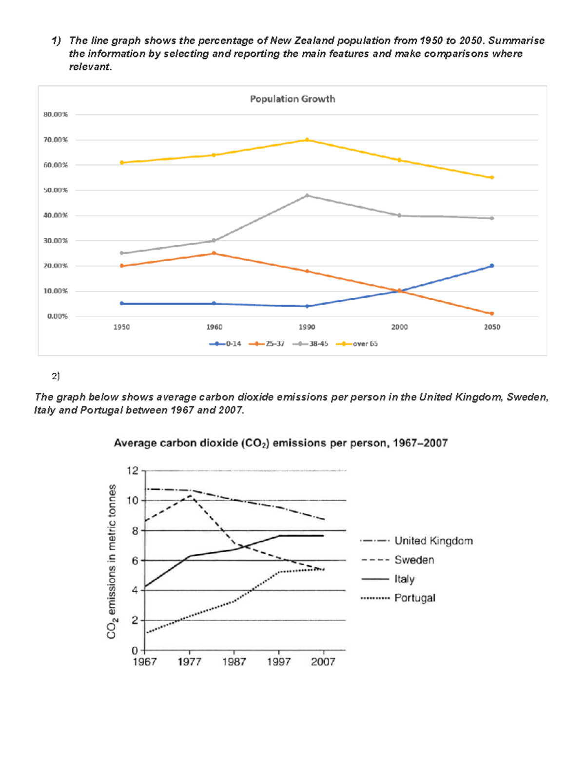 LINE Graph Practices: Analyzing Population & Emissions Trends - Studocu