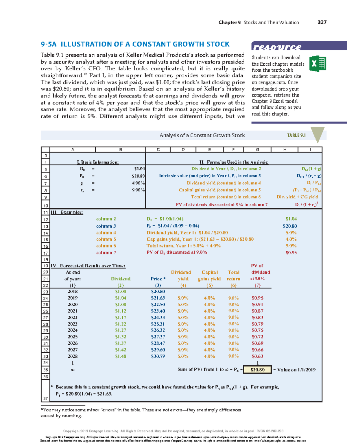 Fundamentals of financial management 123 - Chapter 9 Stocks and Their ...