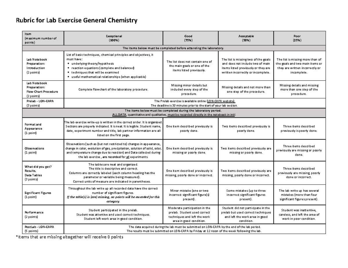 Rubric for Lab Exercise General Chemistry 106 - Rubric for Lab Exercise ...