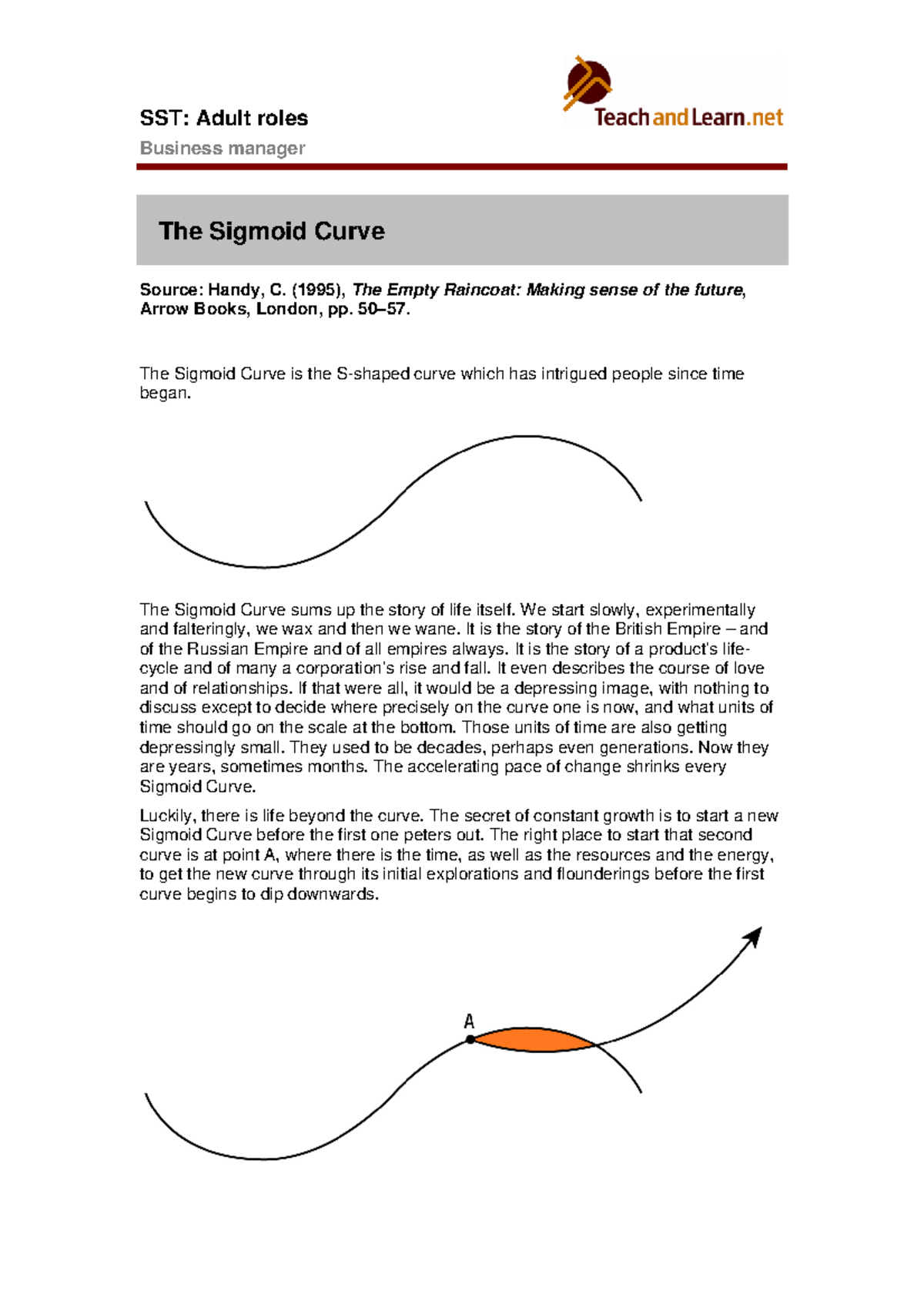 SST: Understanding the Sigmoid Curve for Business Growth - Studocu