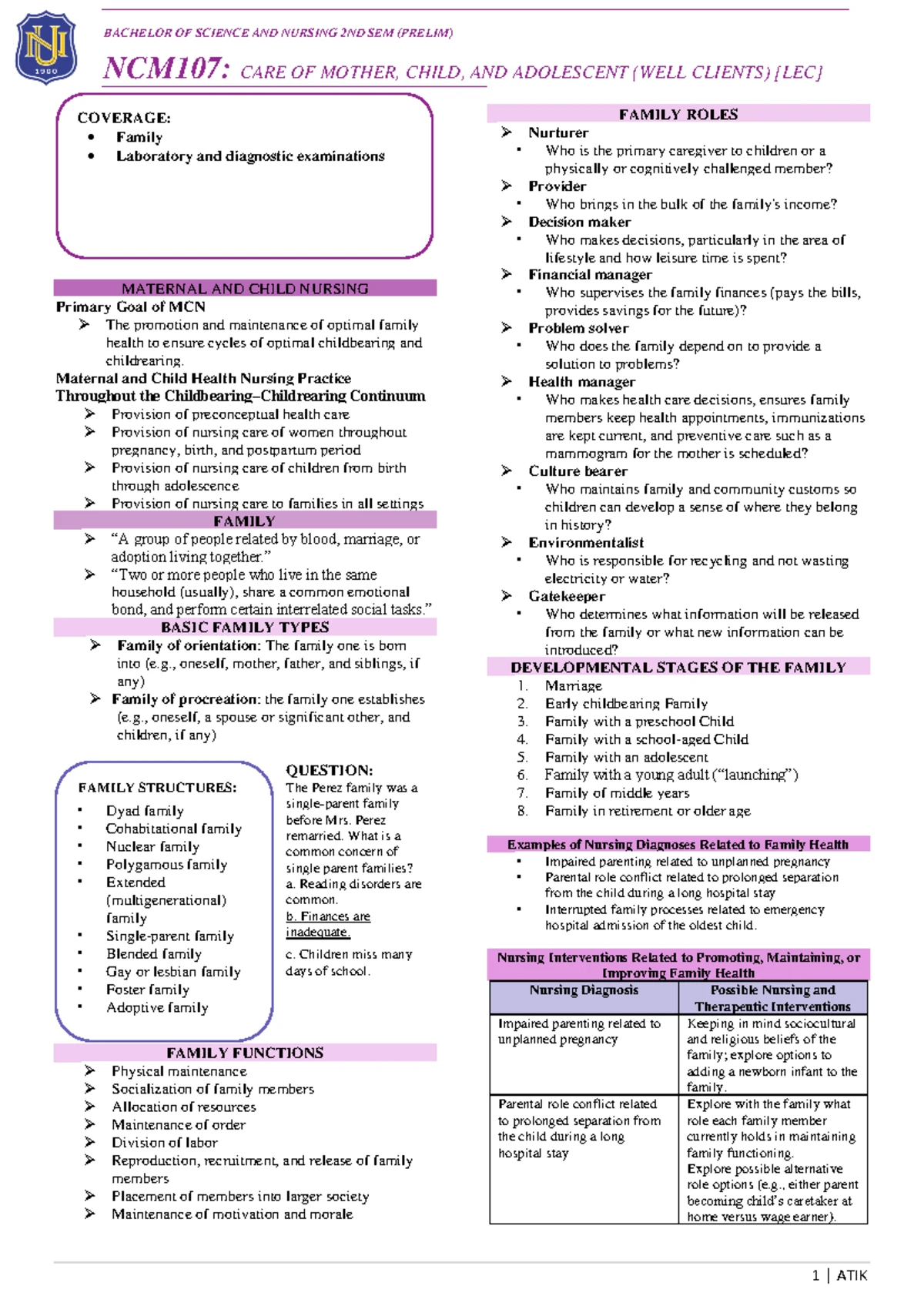 Maternal AND Child Nursing Comprehensive Notes - MATERNAL AND CHILD ...