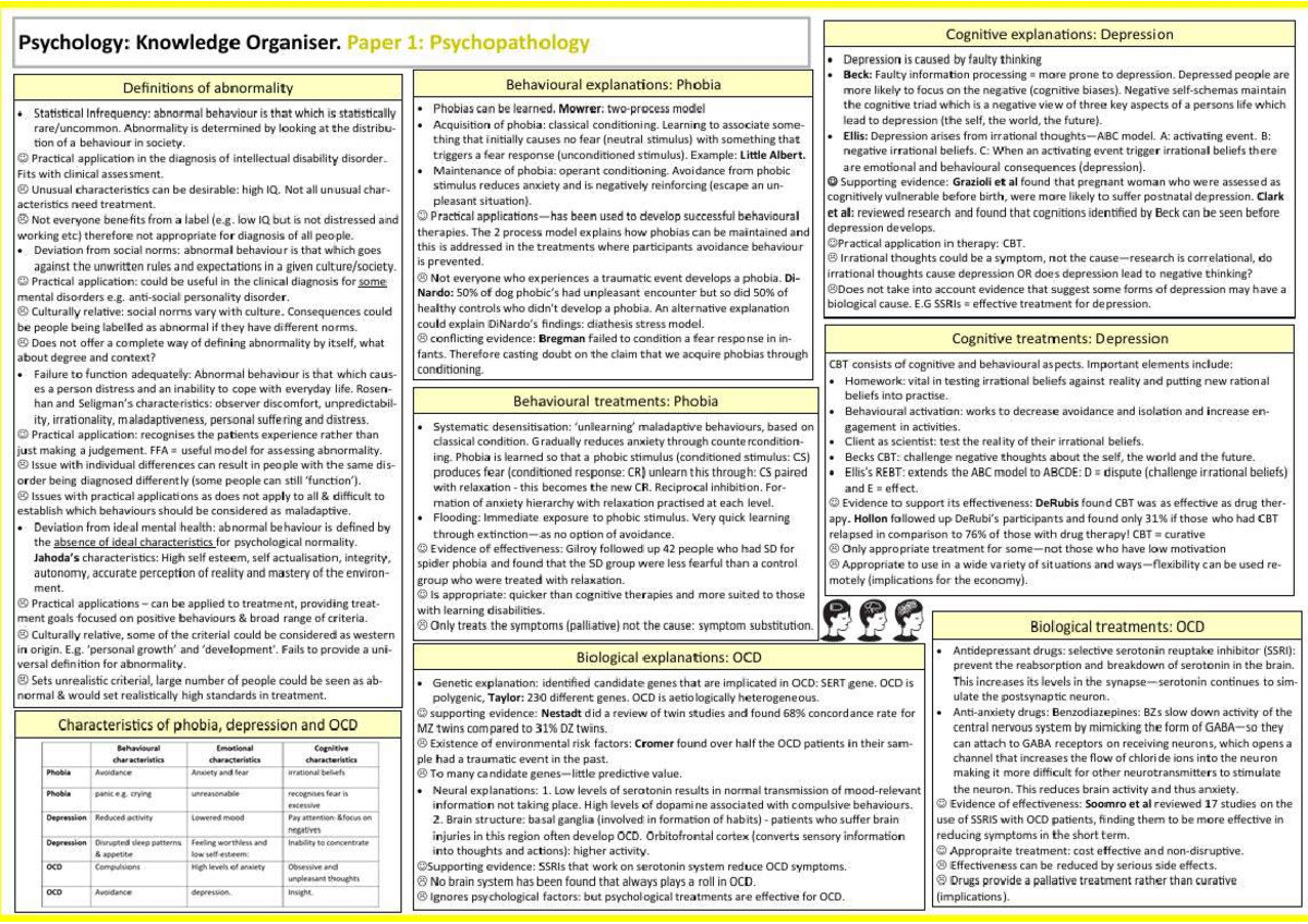 Psychology: Knowledge Organiser for Paper 1 - Psychopathology Insights ...