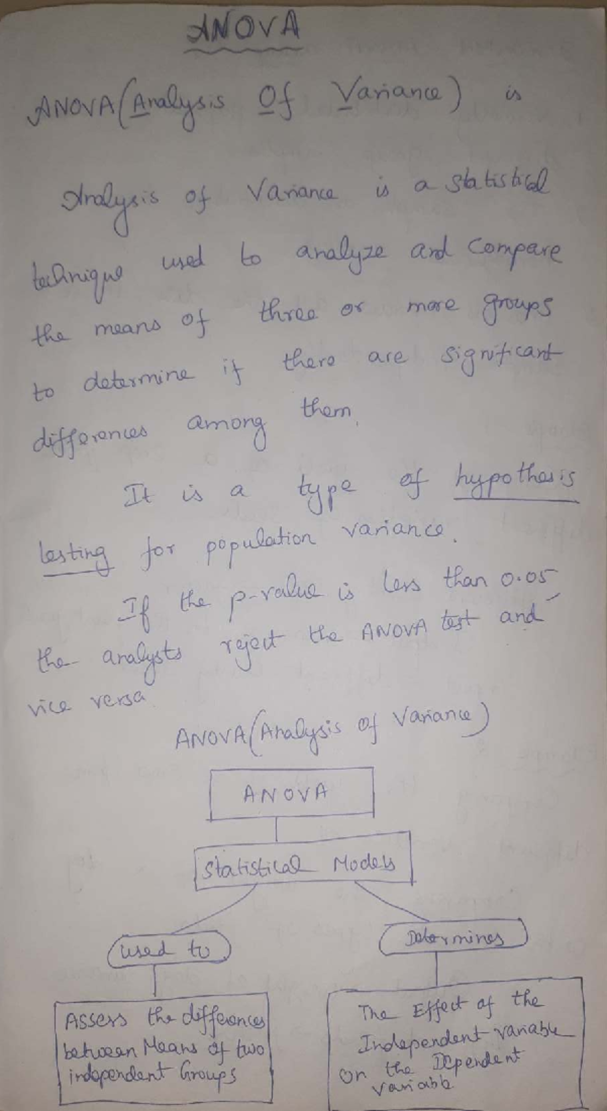 ANOVA RP - Notes on Analysis of Variance Techniques - Studocu