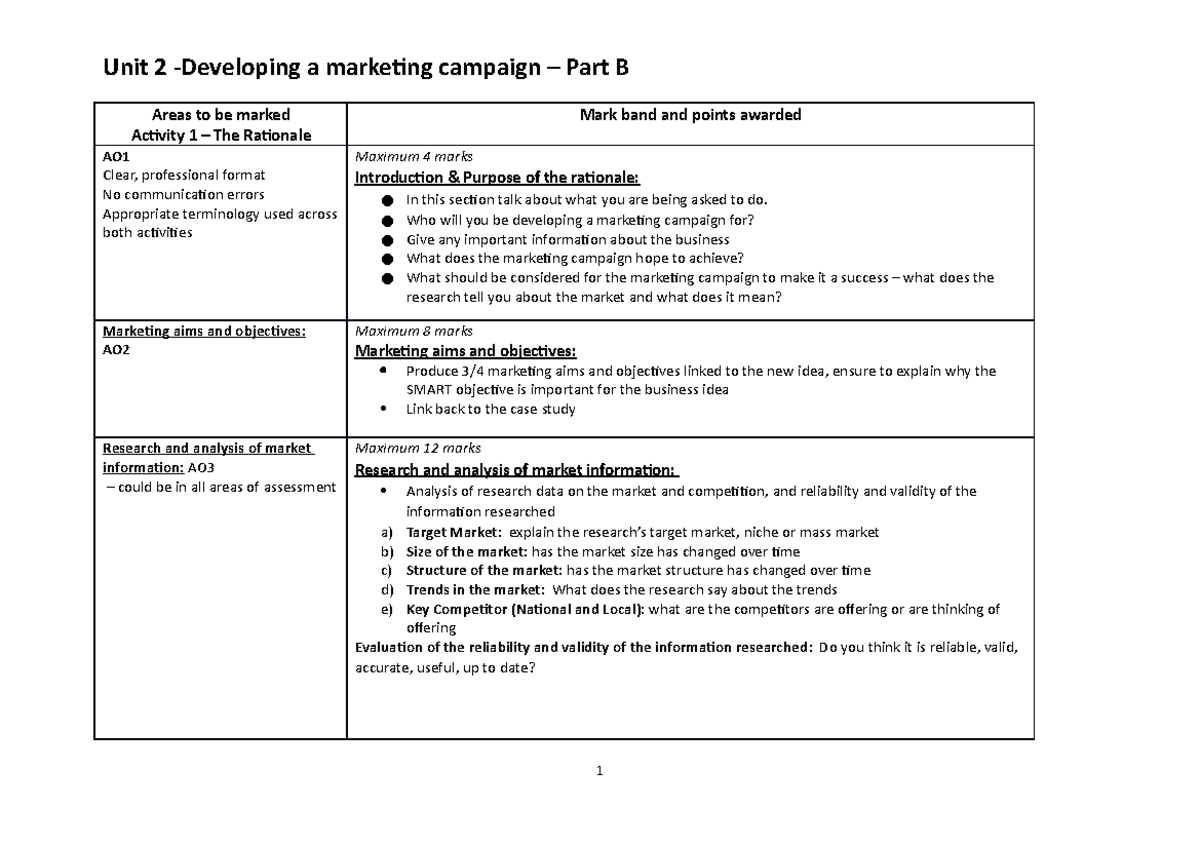 Unit 2: Developing a Marketing Campaign – Part B Checklist - Studocu