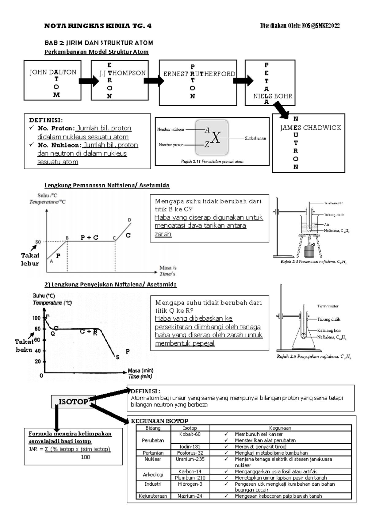 Nota Ringkas Kimia TG 4: Struktur Atom, Molekul dan Kadar Tindakbalas ...