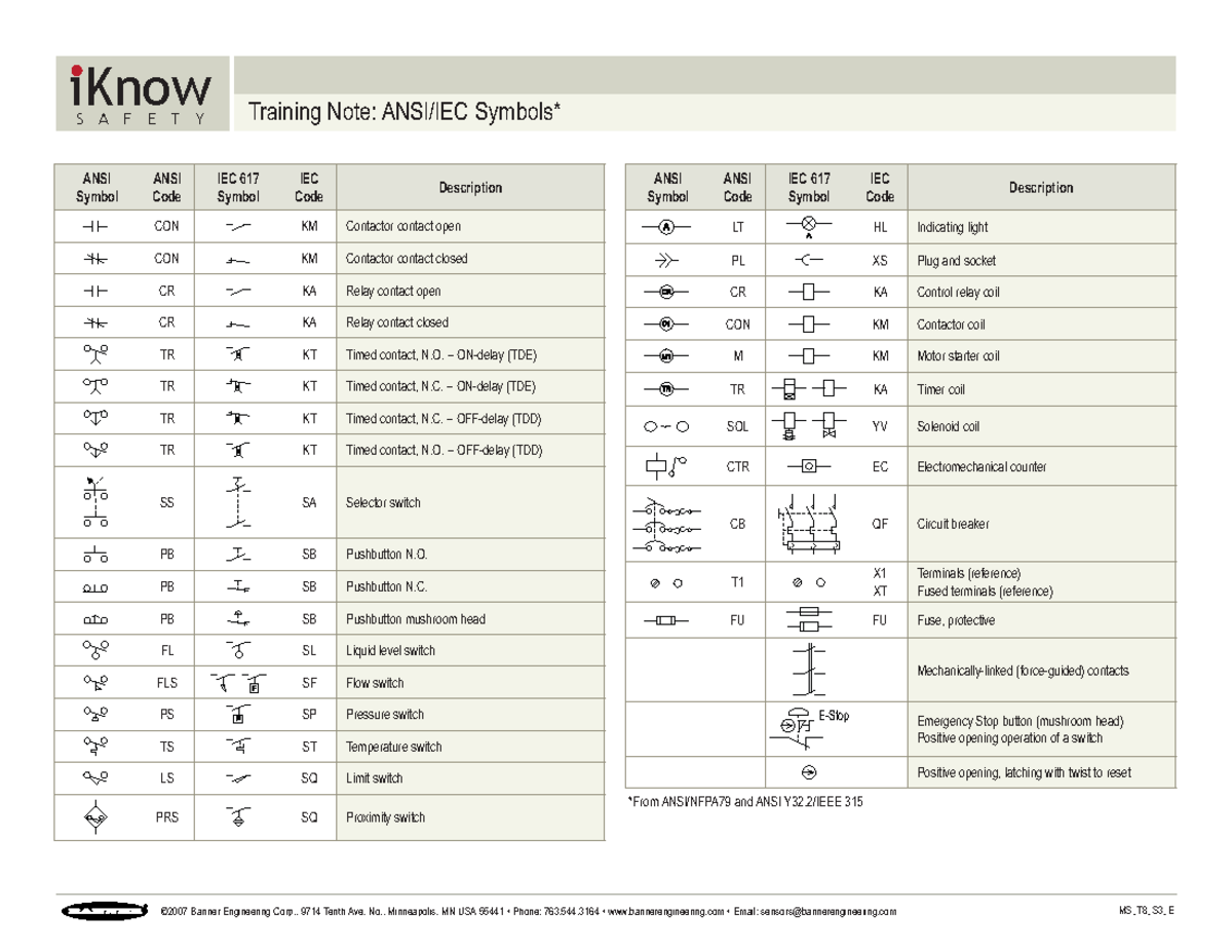 ANSI/IEC Symbols Training Notes for MS_T8_S3_E Document - Studocu