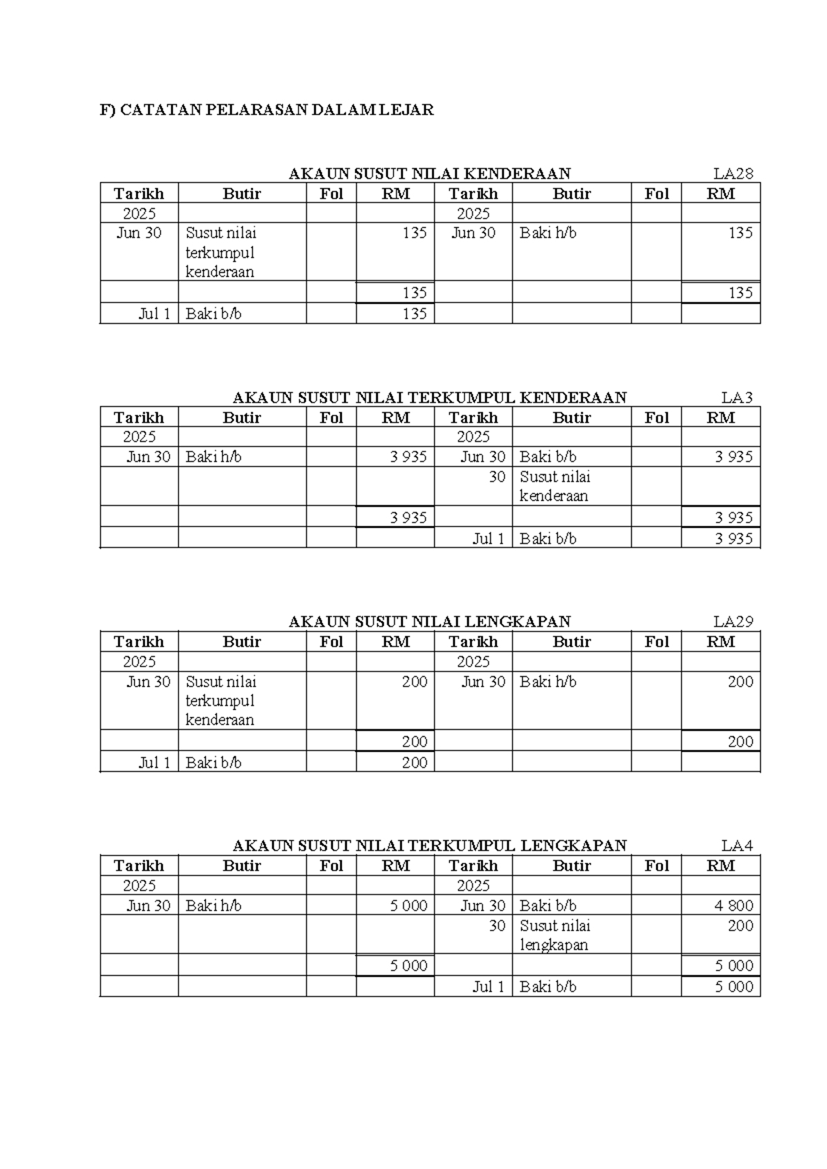 Catatan Pelarasan Susut Nilai Kenderaan & Lengkapan 2025 (DOC-20250731 ...