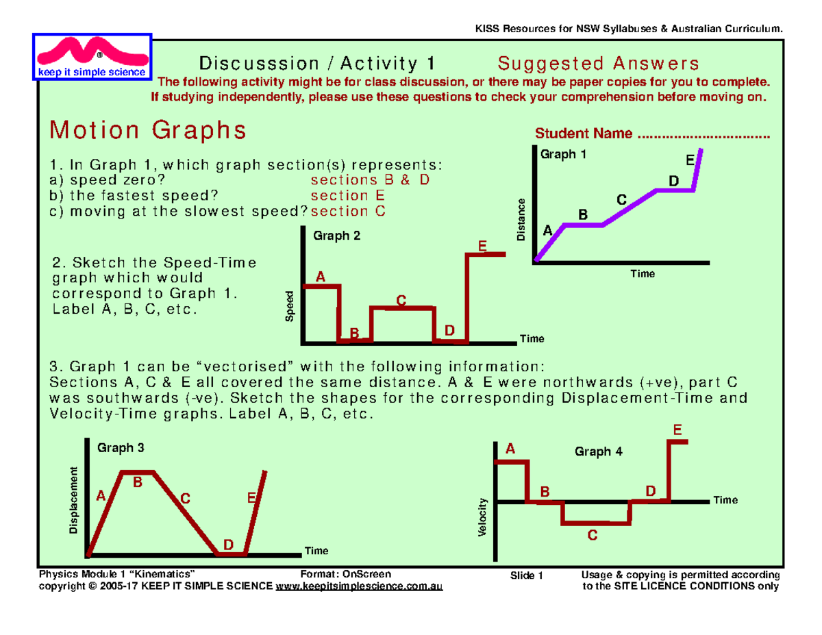 PHYS 1 Module 1: OnScreen Answers for Kinematics Activities - Studocu