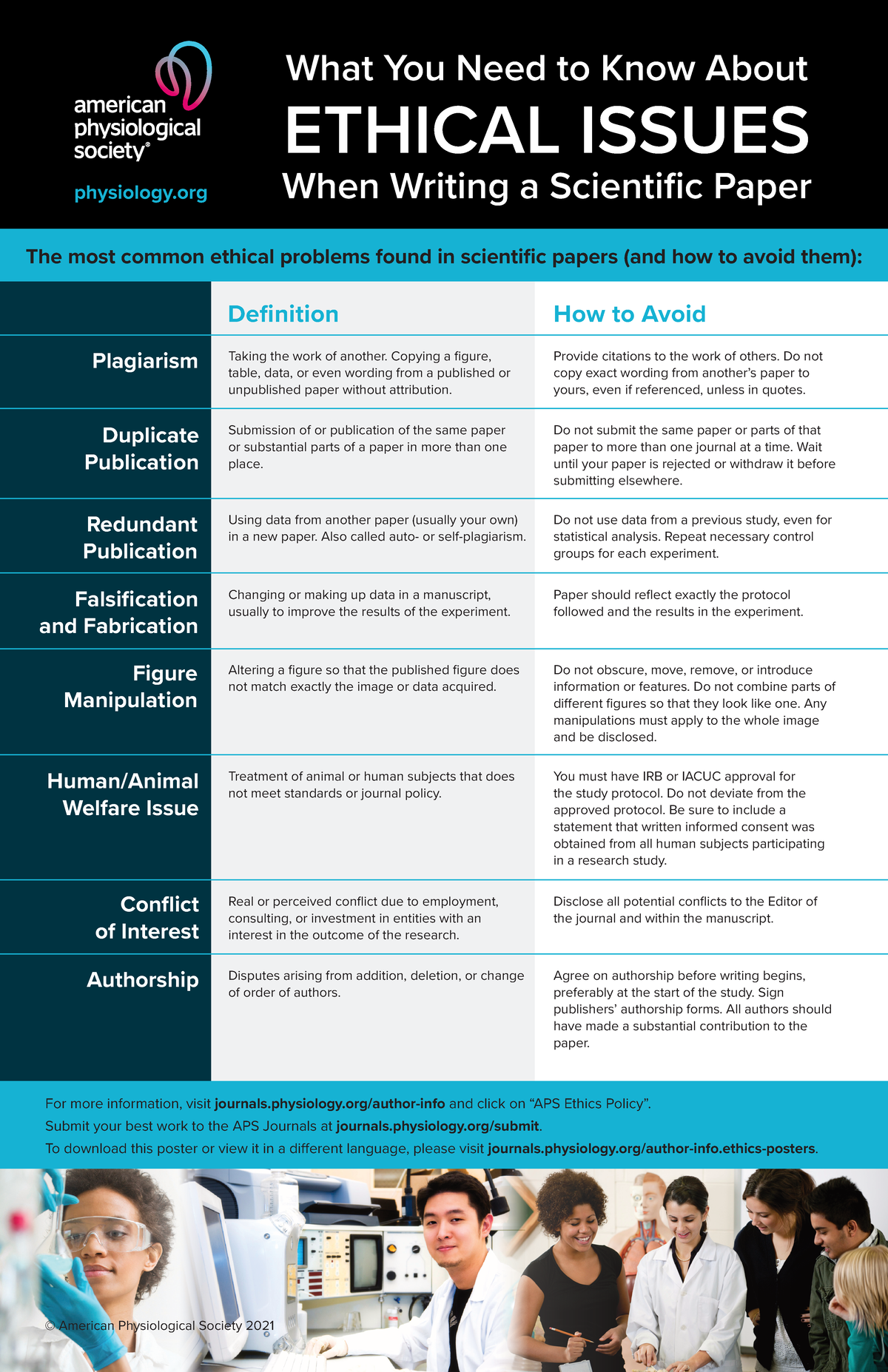 2021 Ethics Poster - Key Issues in Scientific Writing - Studocu
