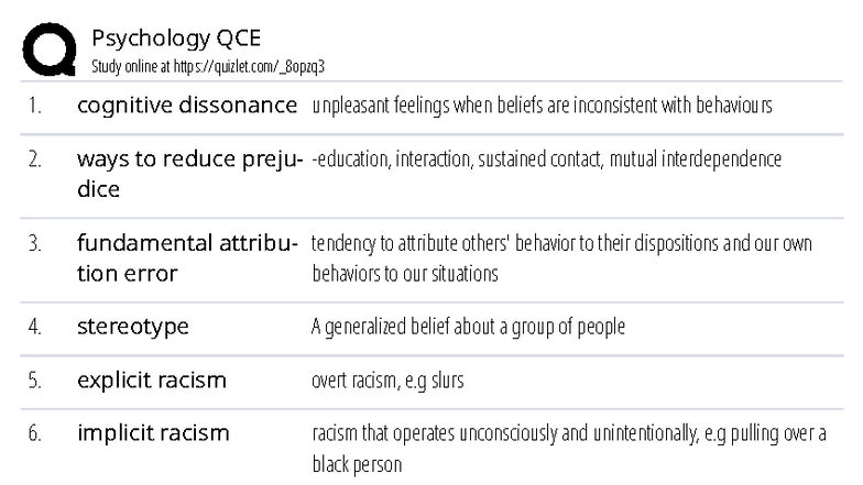 Psychology QCE Study Notes: Key Concepts and Theories - Studocu