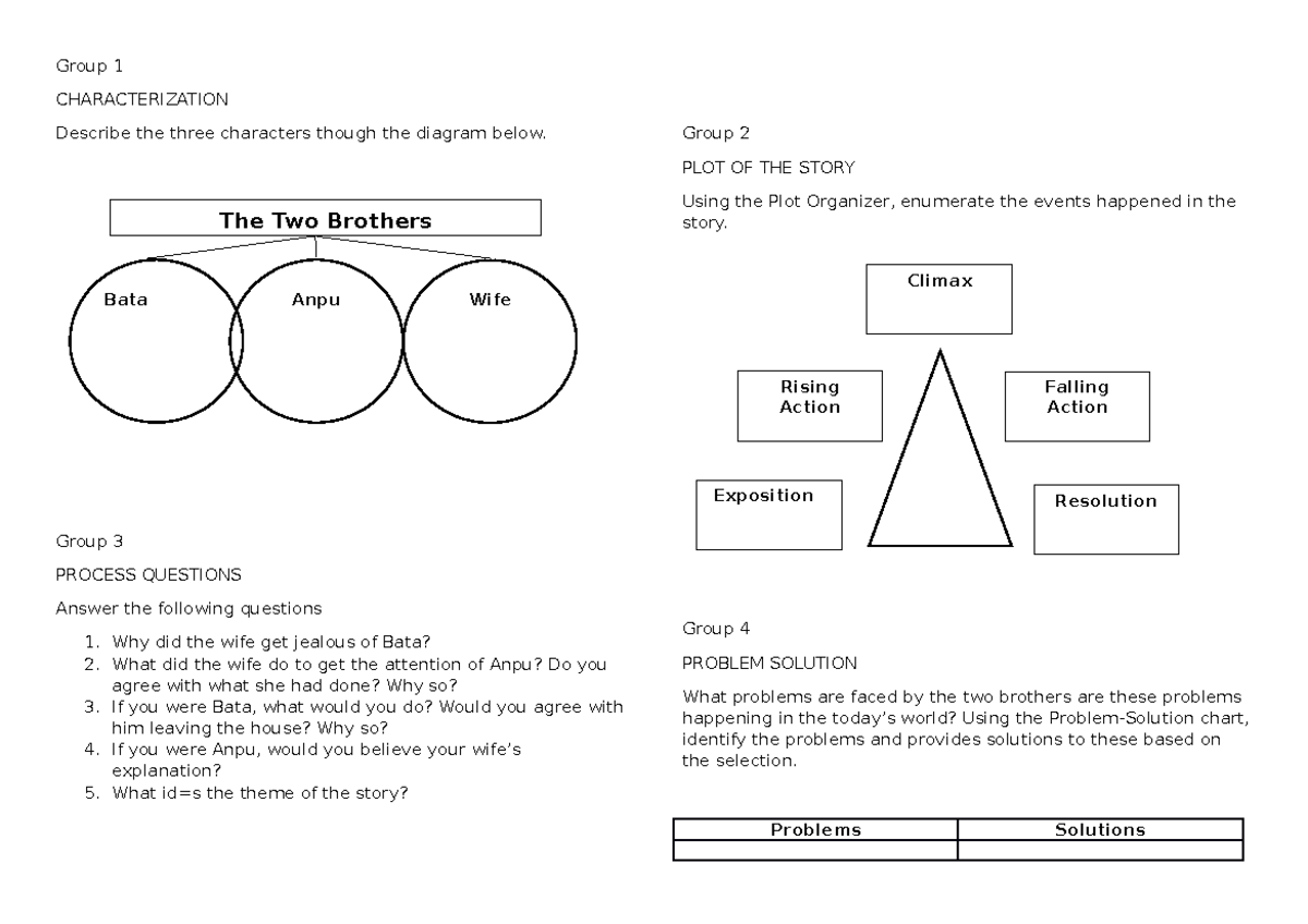 Differentiated Activities (THE TWO Brothers) - Group 1 CHARACTERIZATION ...