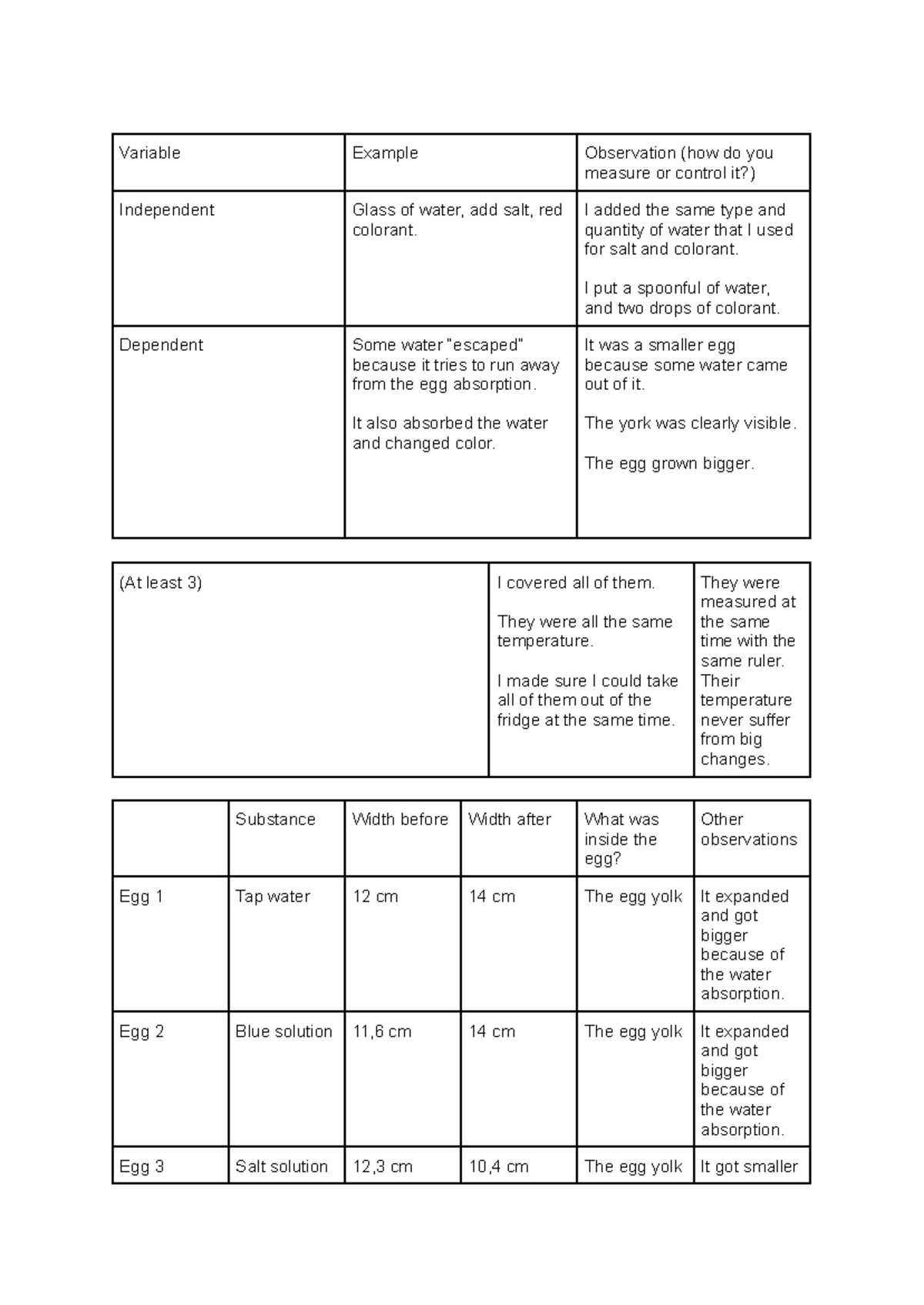 Biology Experiment: Measuring Egg Absorption with Solutions - Studocu