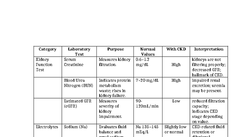 CKD 3333333 - Comprehensive Kidney Function Test Overview - Studocu