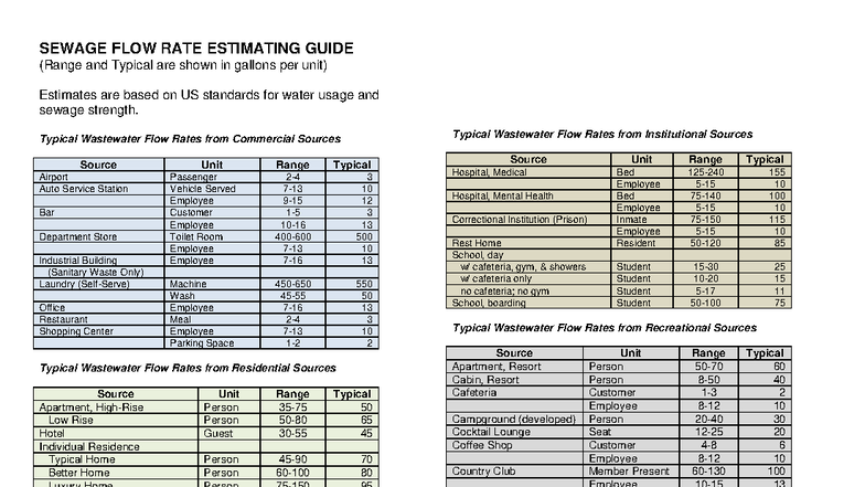 Sewage Flow Rate Estimating Guide (2017) - US Standards Analysis - Studocu