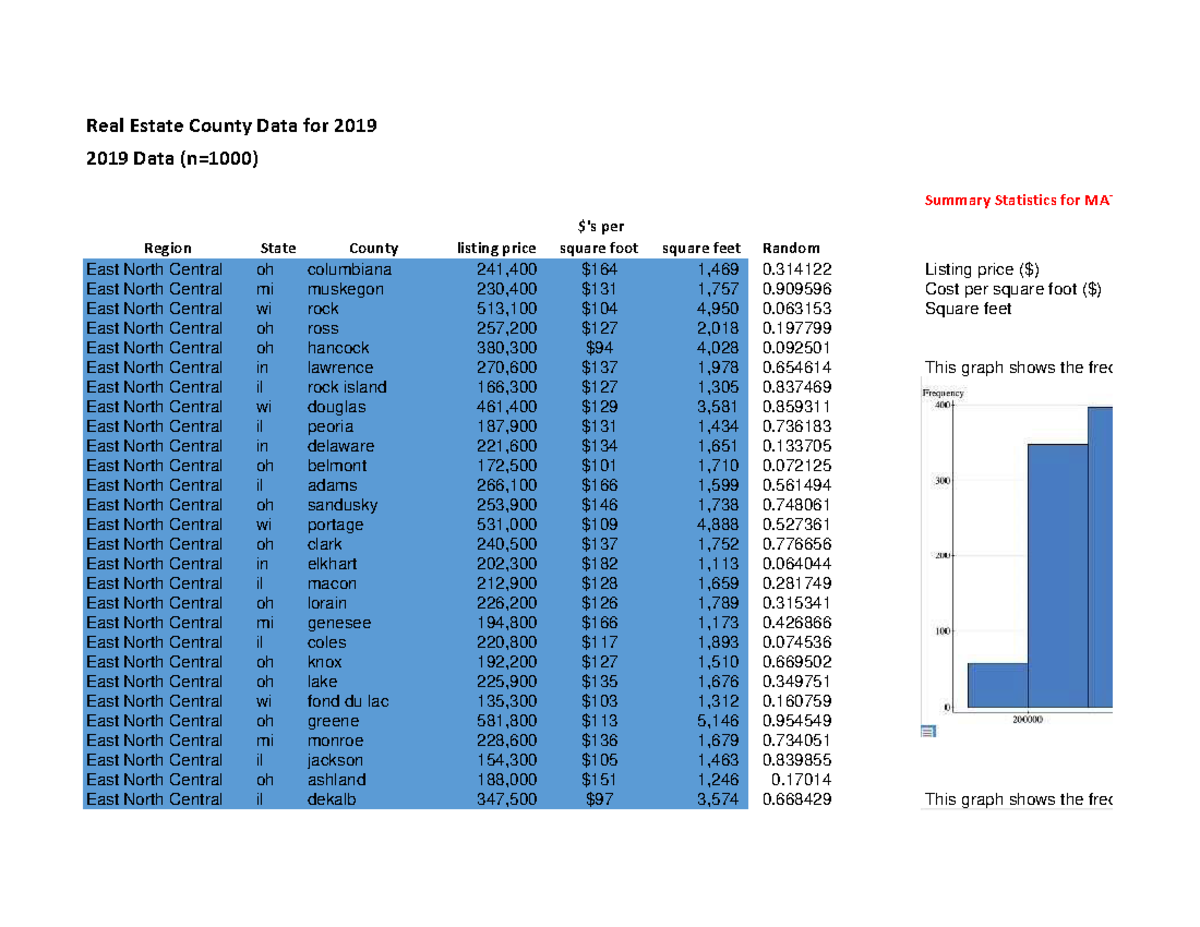 MAT 240 2019 Real Estate County Data Analysis - Studocu