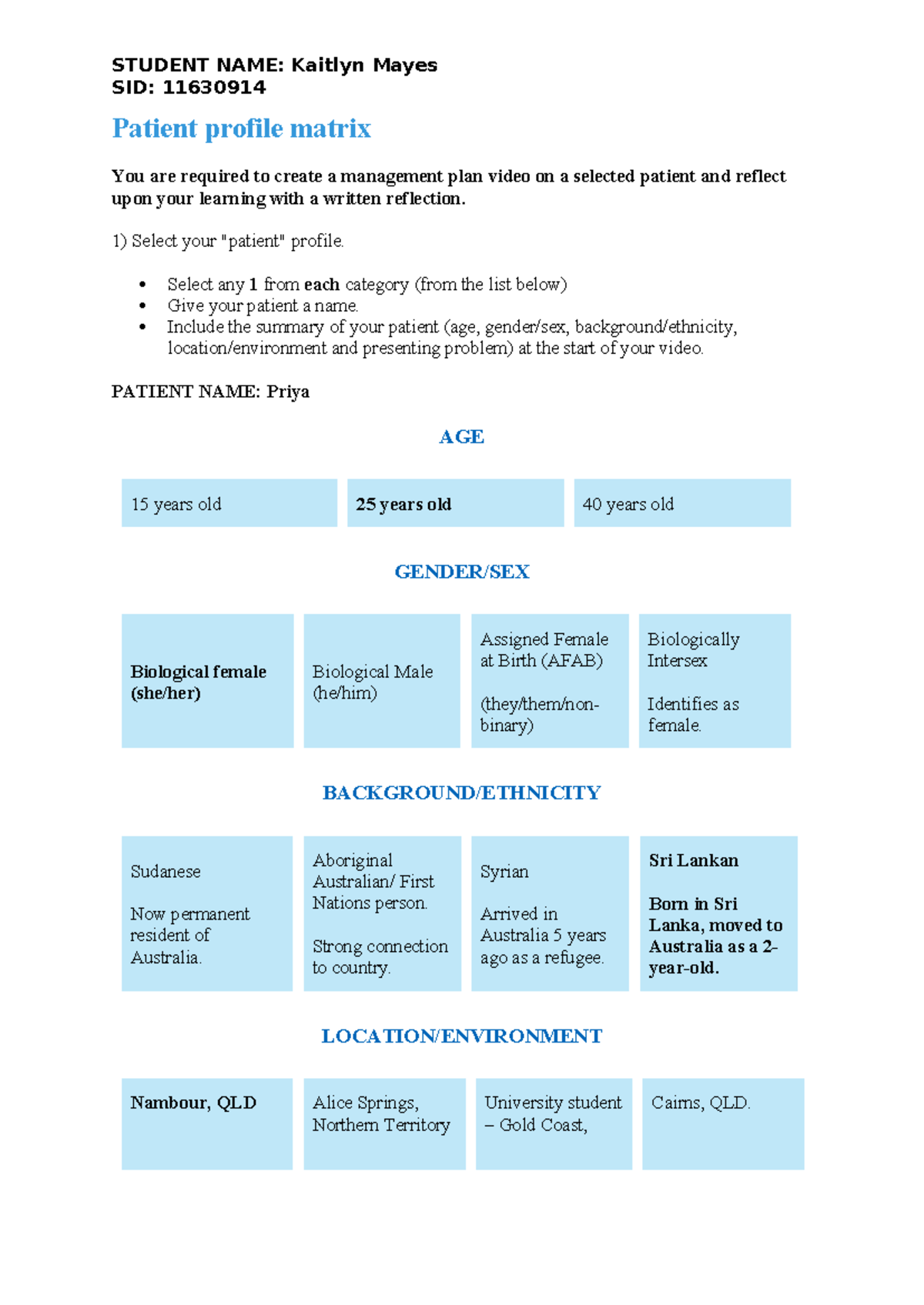 Patient Profile Matrix 2024: Management Plan for Priya - Studocu