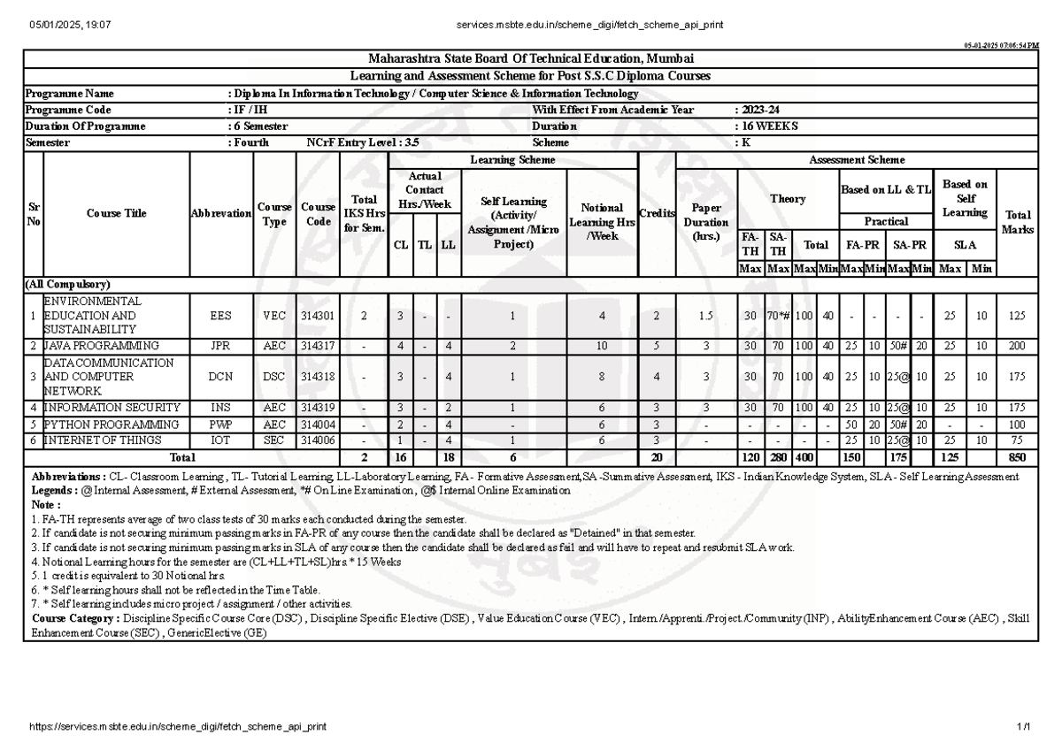 IF-4-K - MSBTE Diploma in IT Learning & Assessment Scheme - Studocu