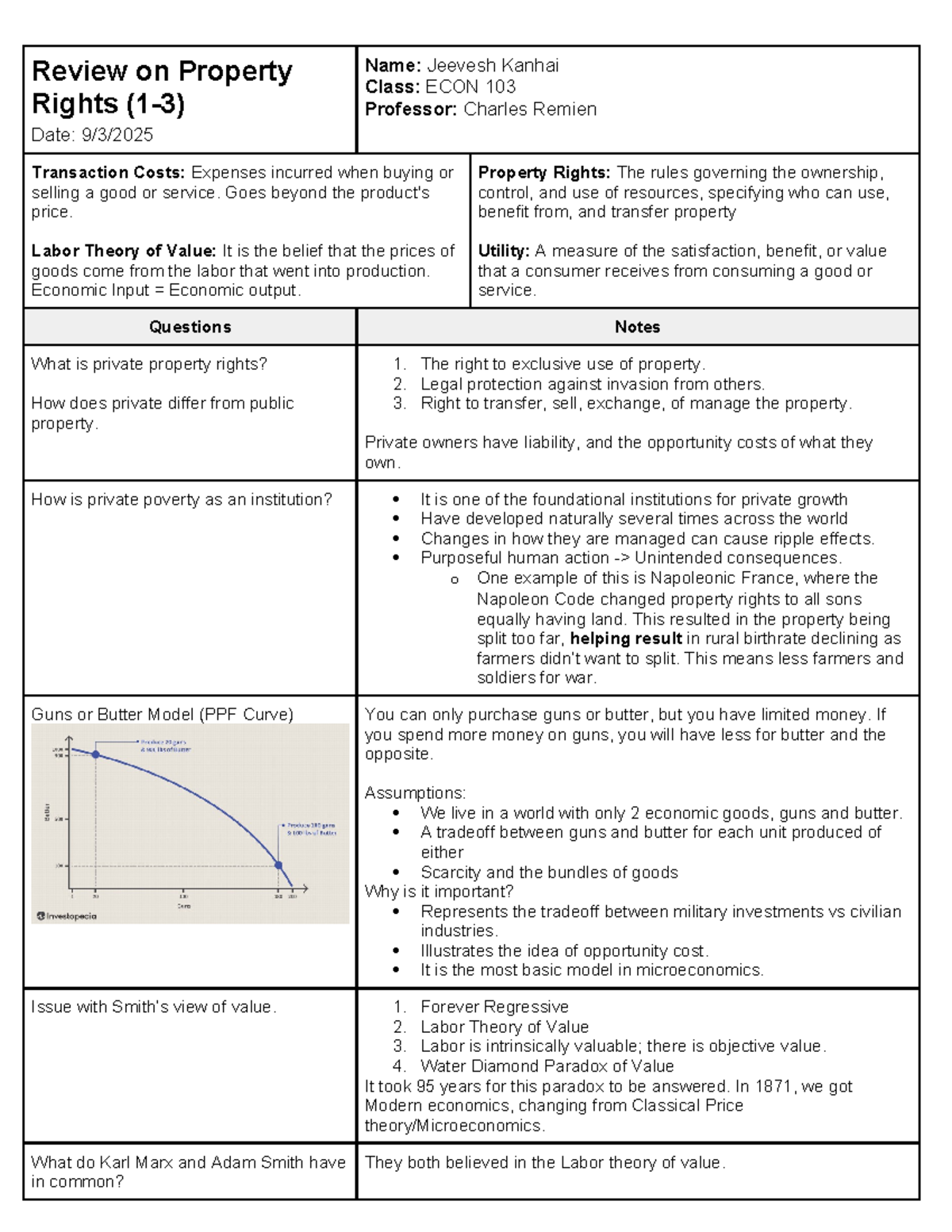 Property Rights Review - ECON 103 Lecture Notes - Studocu