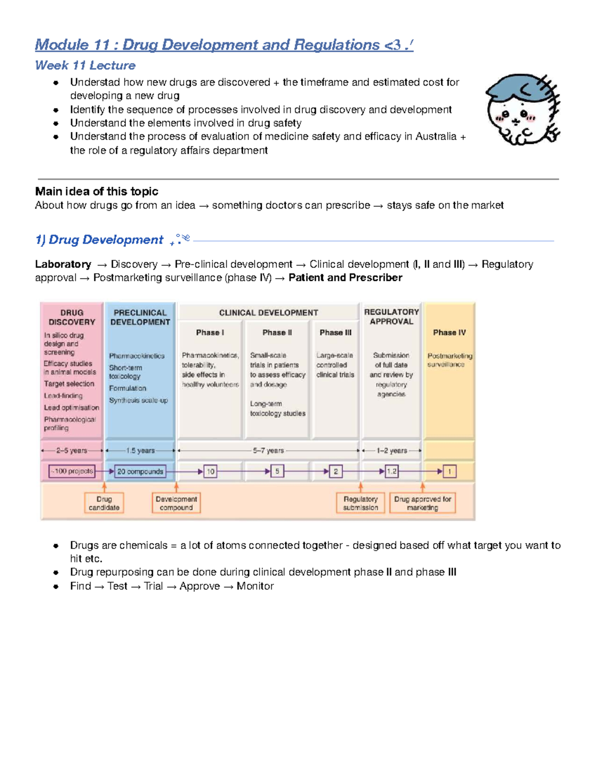 Module 11: Drug Development & Regulations - Lecture Notes - Studocu