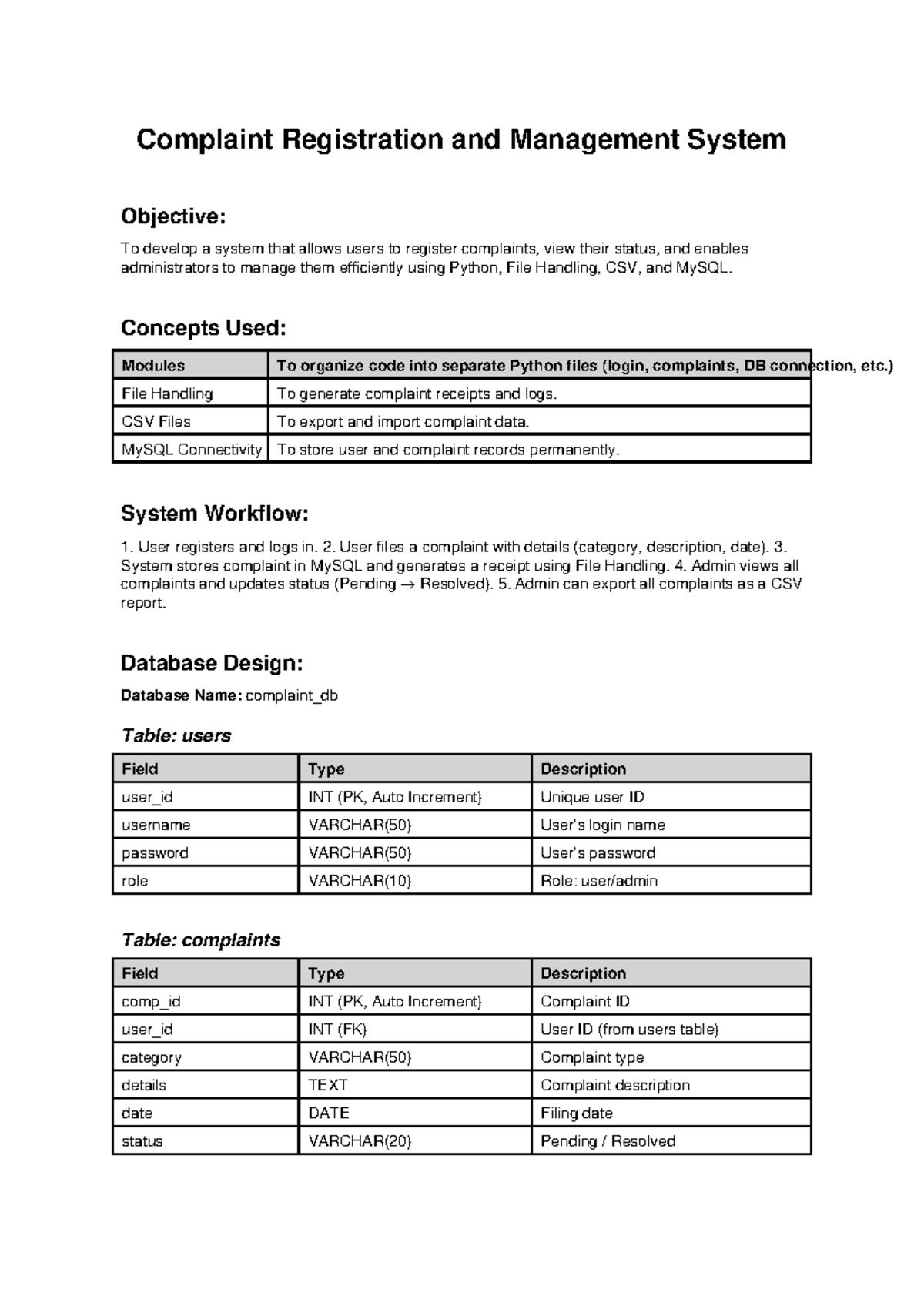 Complaint Registration Portal Project Plan - CS101 - Studocu