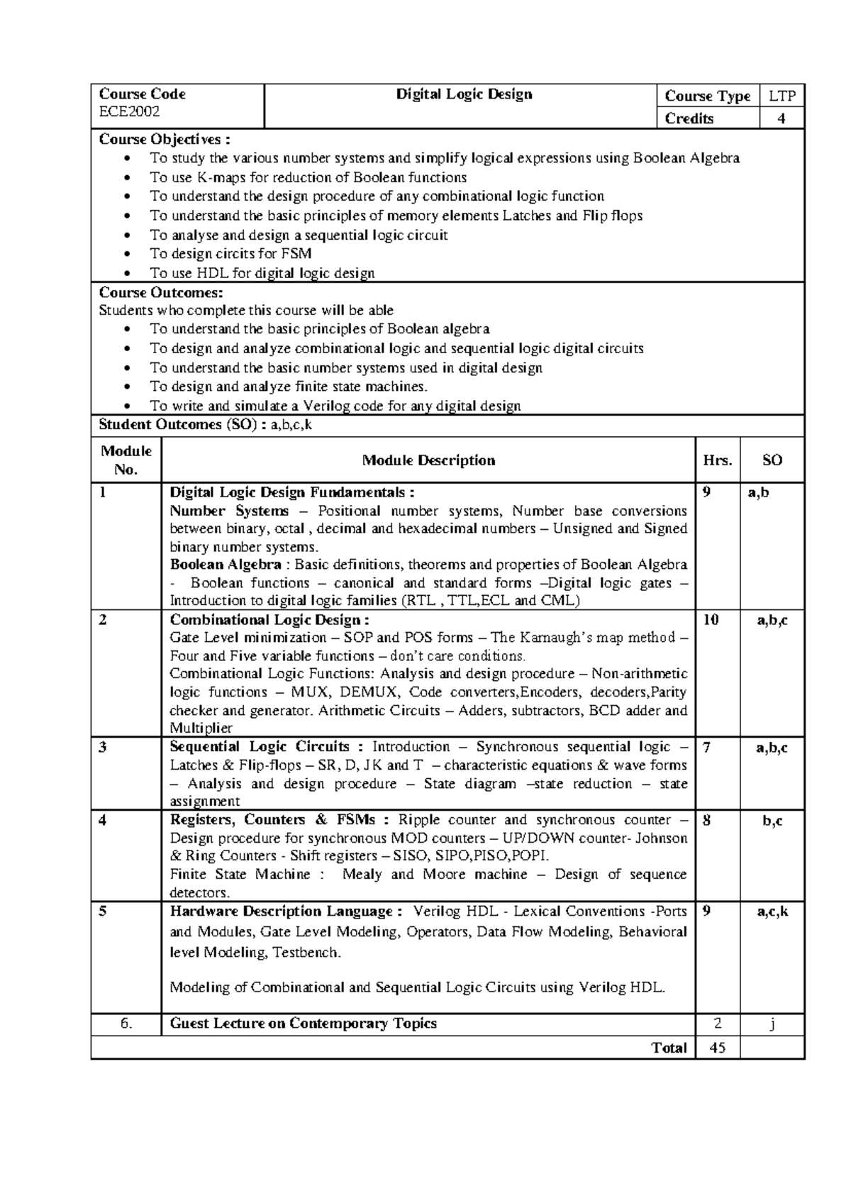 ECE2002 Digital Logic Design Course Overview and Key Concepts - Studocu