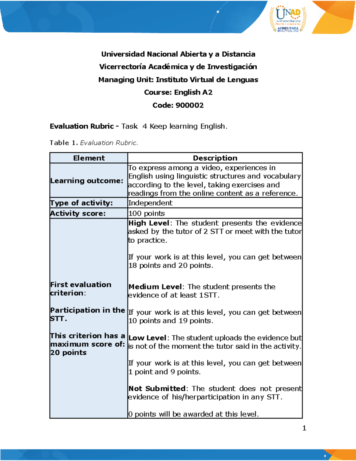 Evaluation Rubric for Task 4 - Keep Learning English (900002) - Studocu