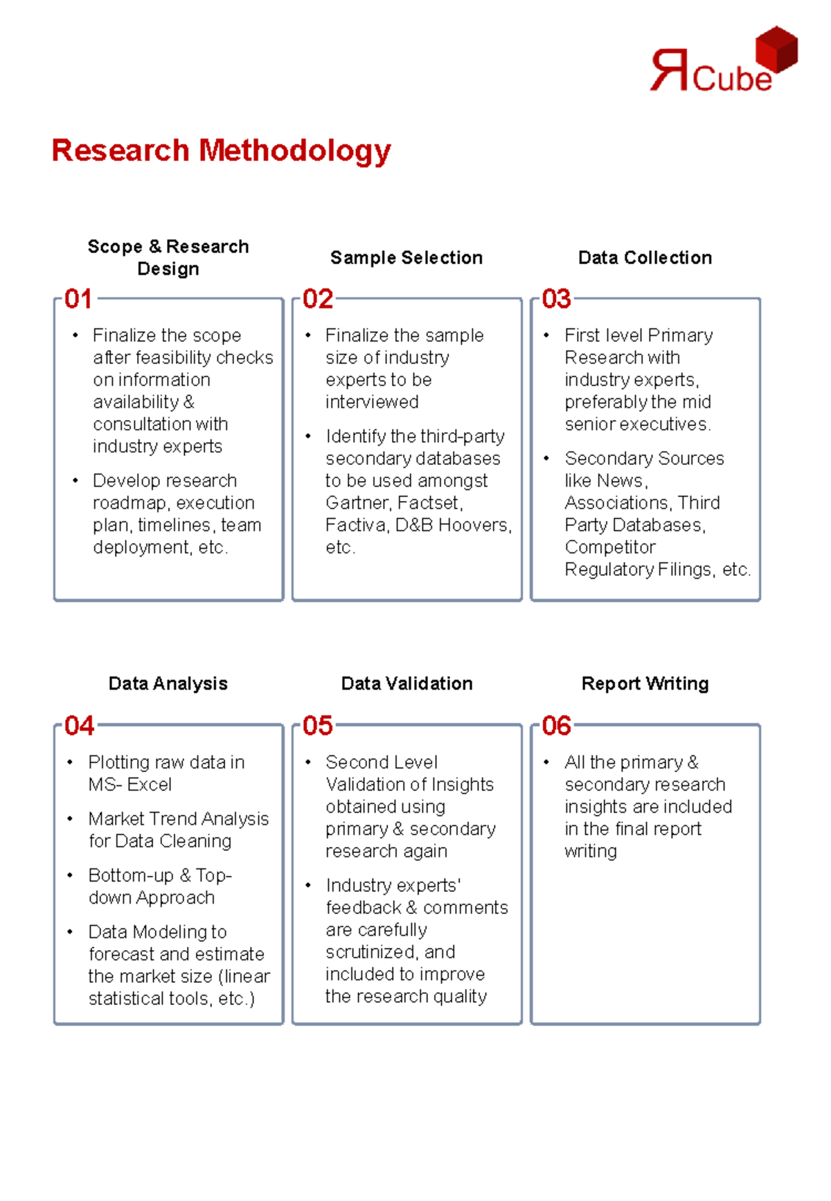 Research Methodology Overview: Design, Data Collection & Analysis - Studocu