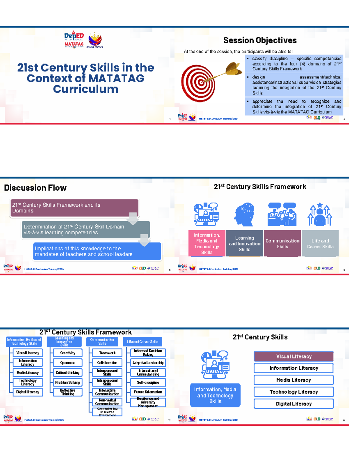 MATATAG Curriculum Training 2024: 21st Century Skills Framework ...