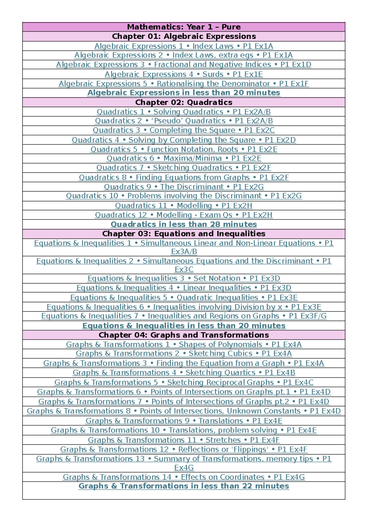 Mathematics Year 1 Pure: Comprehensive Study Guide - Studocu