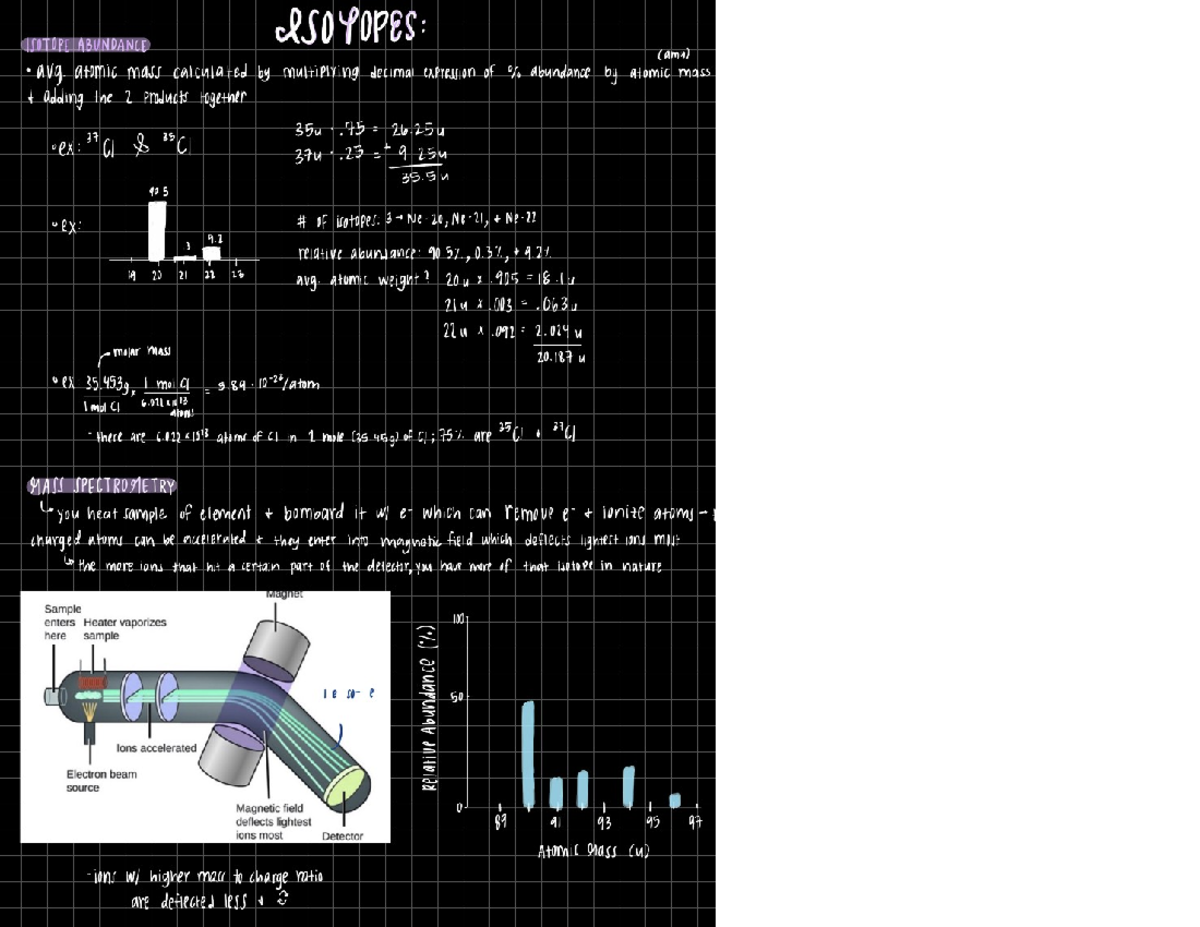 Isotopes Notes: Understanding Abundance and Atomic Mass Calculations ...
