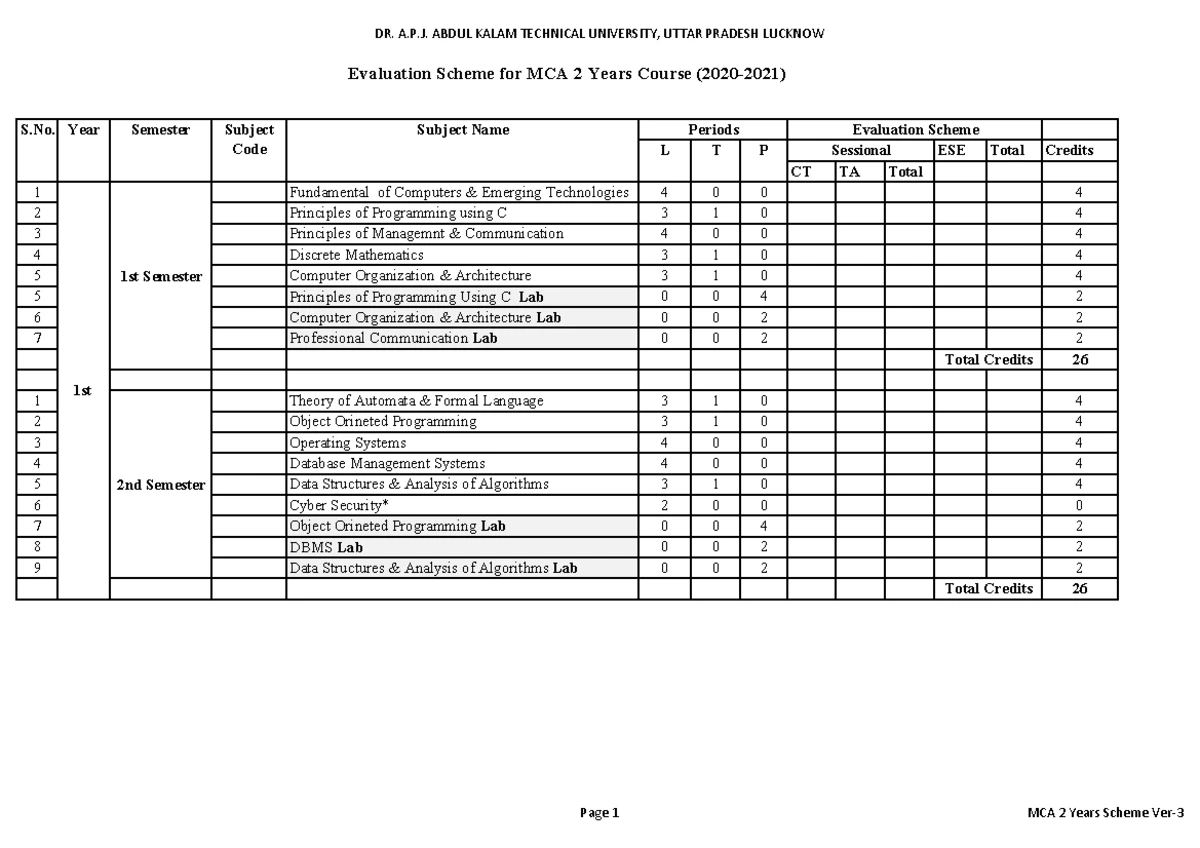 MCA First Year Syllabus Overview for Session 2024-25 - Studocu