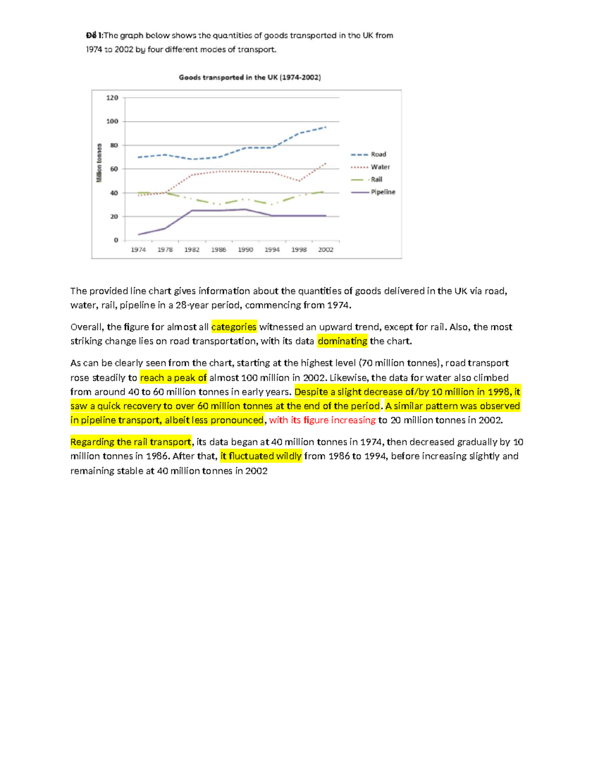 Writing 2 - Essay on UK Goods Transportation Trends (1974-2002) - Studocu