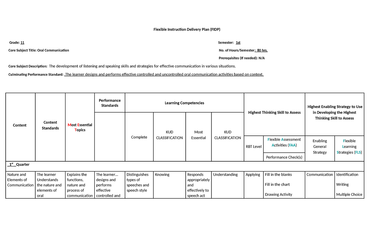 Flexible Instruction Delivery Plan - .. designs and performs effective ...