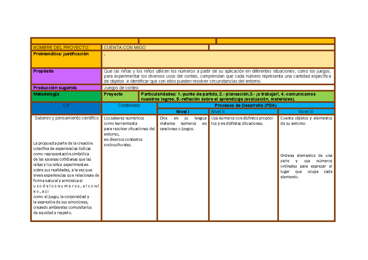 Proyecto Febrero - Actividad de Aprendizaje en Principios de Conteo ...