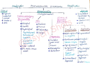 RSPM - RSPM Manual - 276 Psychology—XII RAVEN'S STANDARD PROGRESSIVE ...