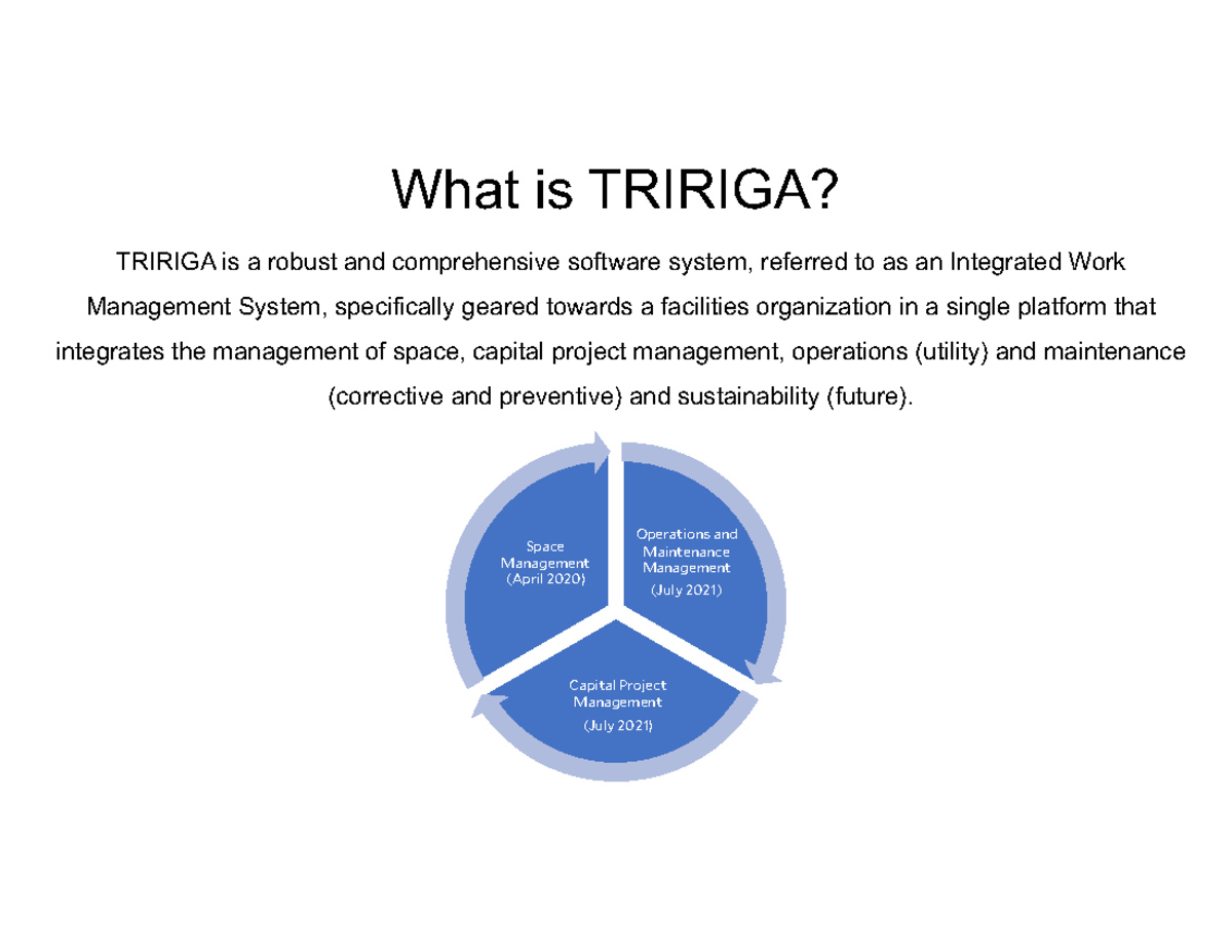 TRIRIGA Integrated Work Management Overview - Presentation May 2021 ...