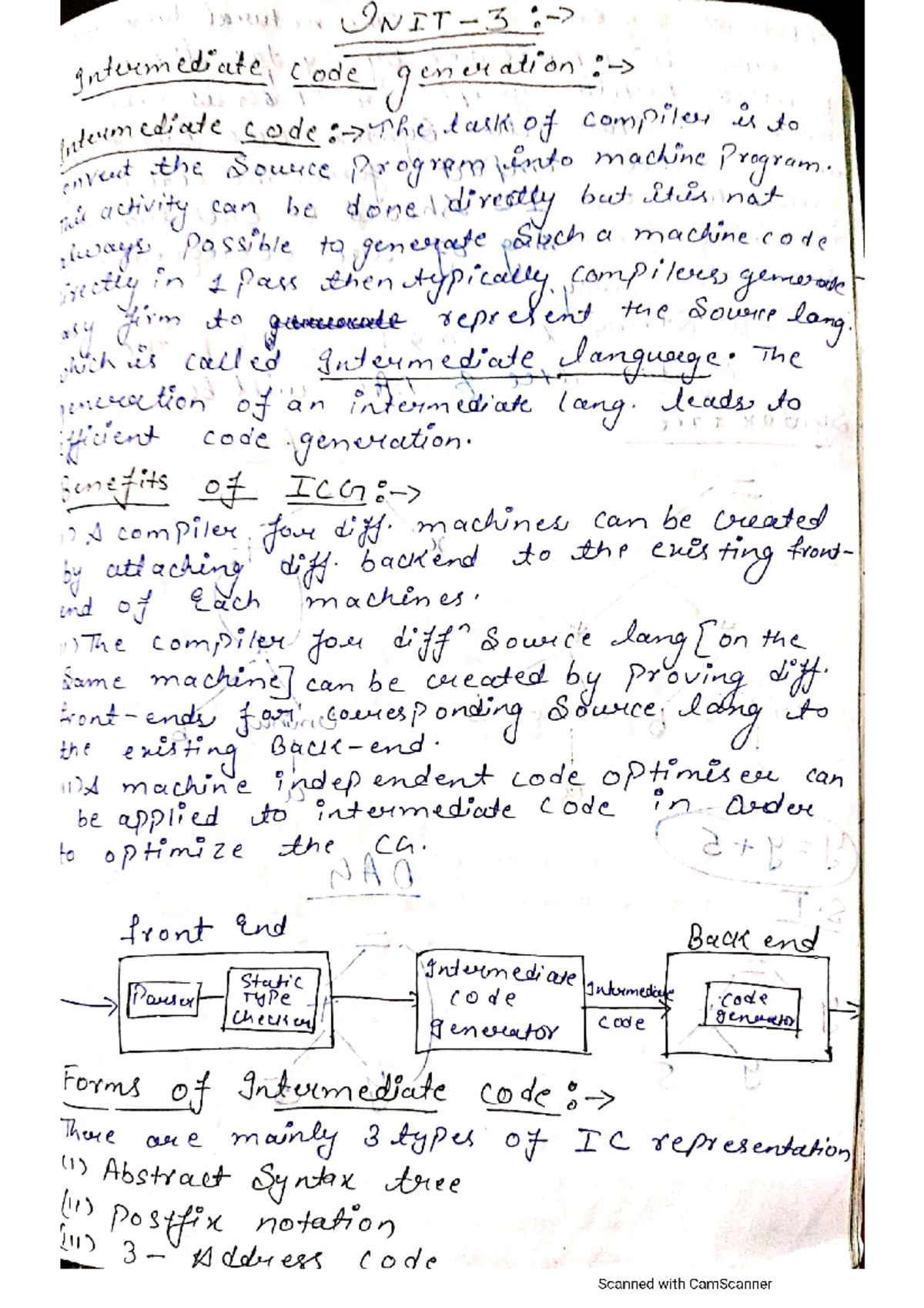 Unit 4 Compiler Design - Symbol Table and Activation Records Notes ...
