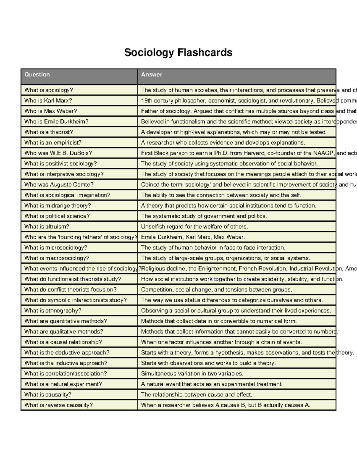 Sociology Study Guide: Key Concepts & Theorists (SOC 101) - Studocu