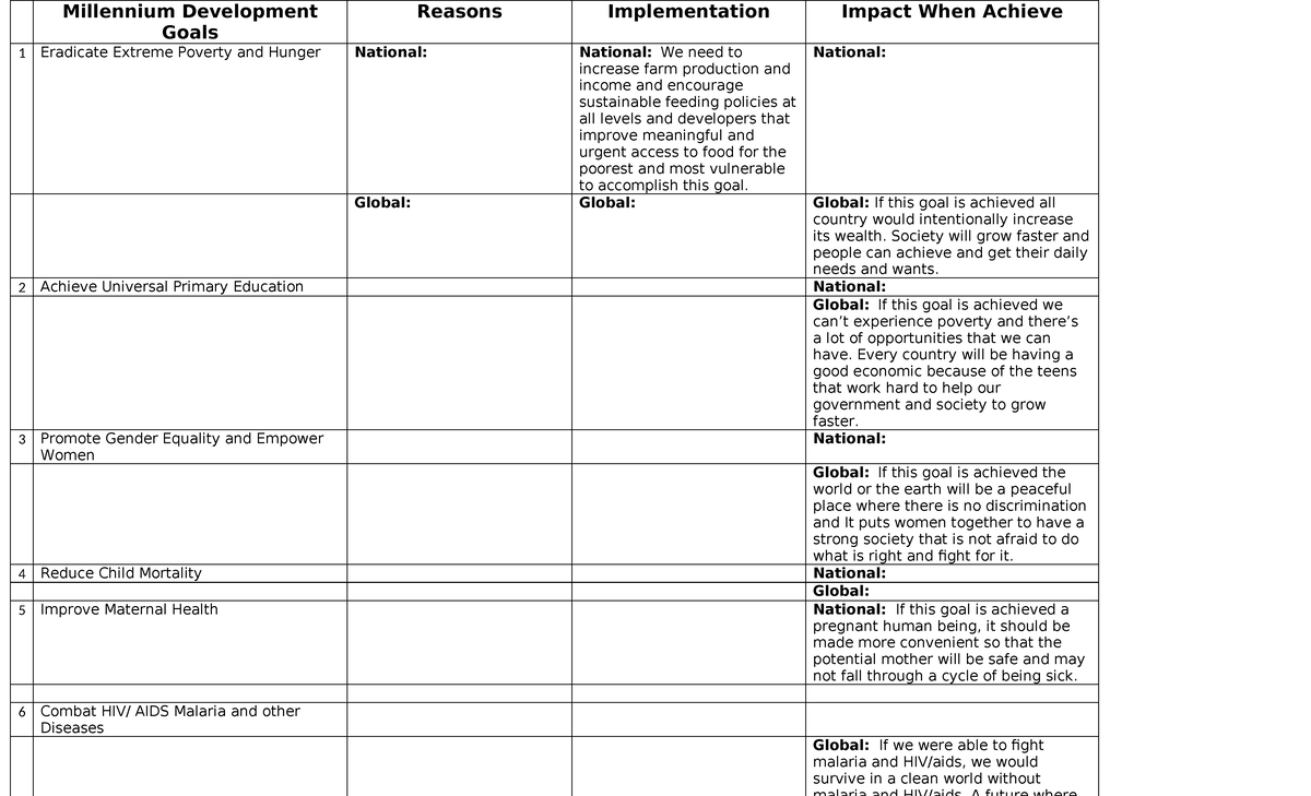 Health mini PT - Millennium development - Millennium Development Goals ...