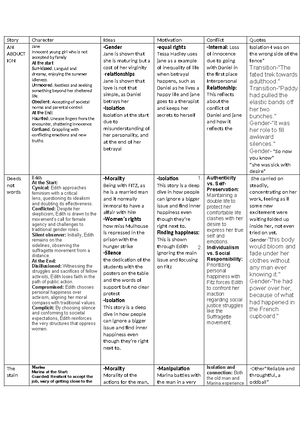 Final EXAM Rubric - VCE English 2024– Written examination – End of year ...
