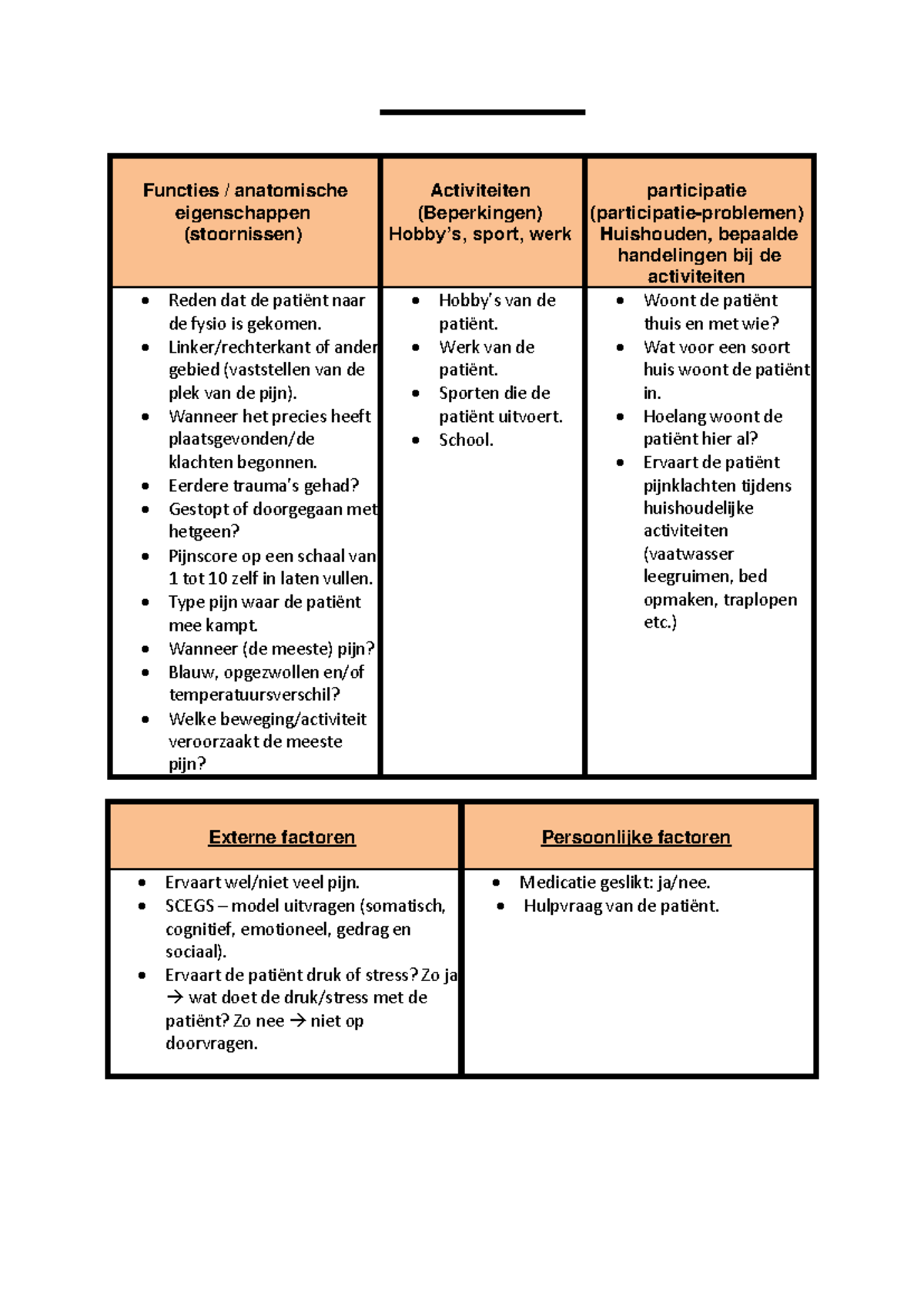 ICF - Model Anamnese: Functies, Activiteiten en Pijnbeleving - Studeersnel