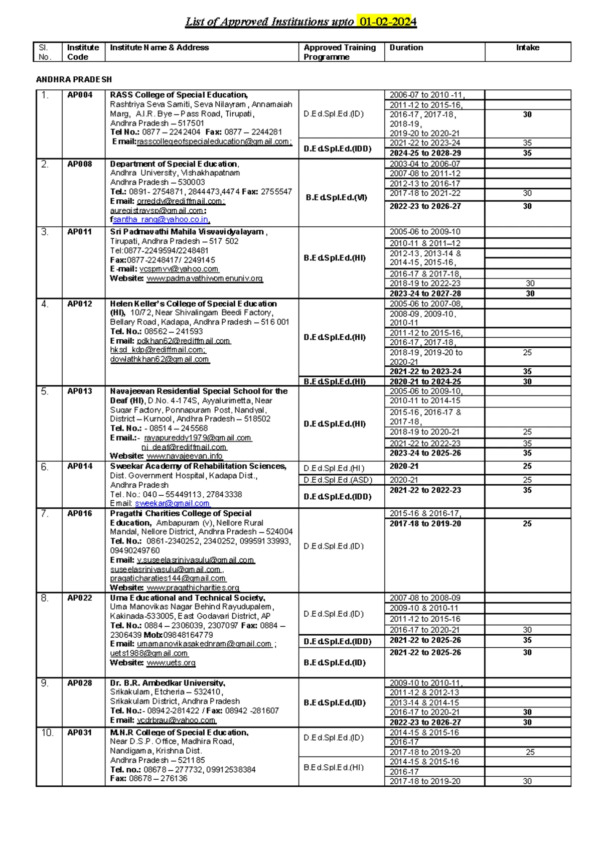 MAPC Assignments 2nd Year 2024-2025 - M. PSYCHOLOGY SECOND YEAR COURSES ...