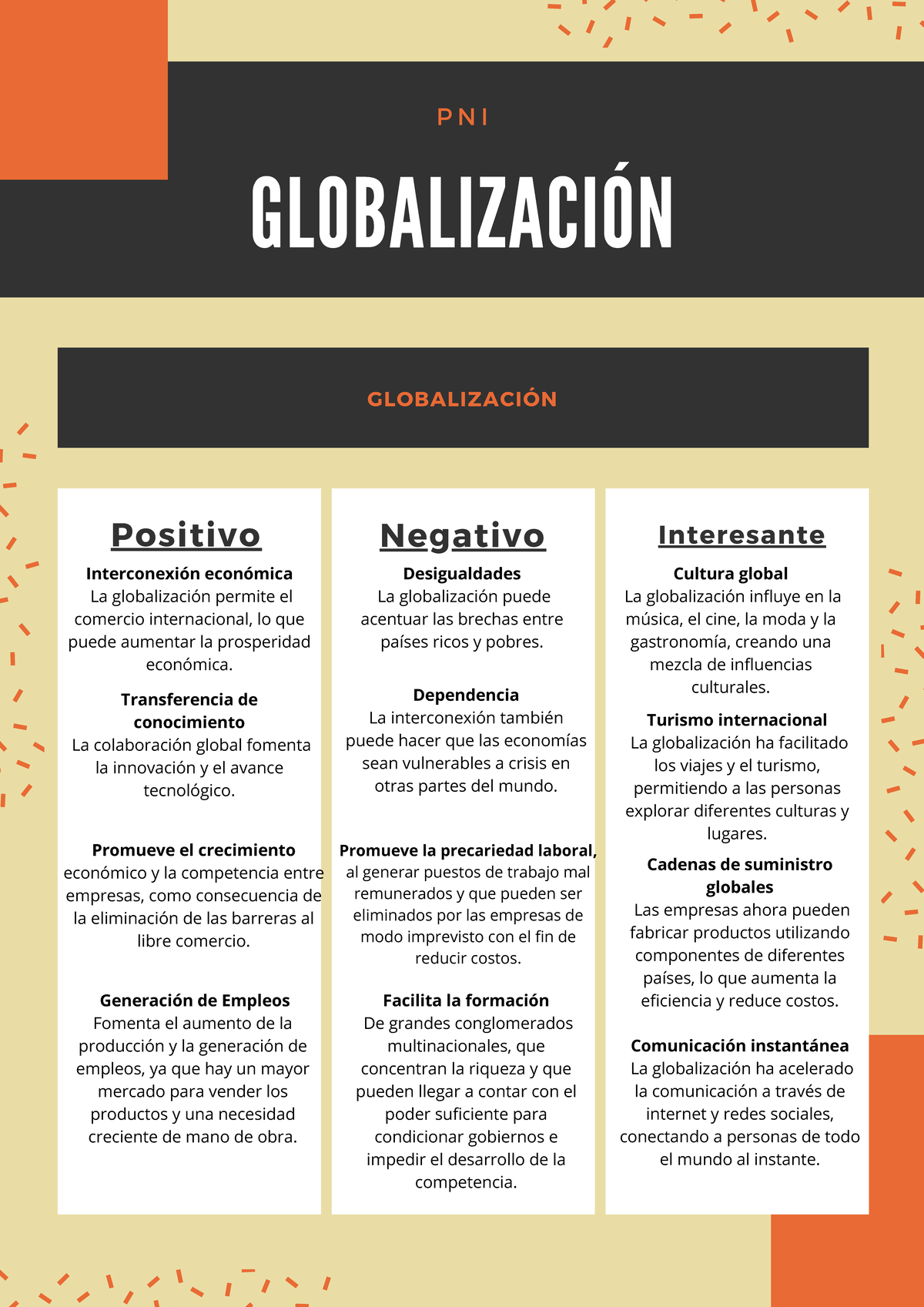 Globalización: Análisis PNI sobre sus Efectos Positivos y Negativos - Studocu