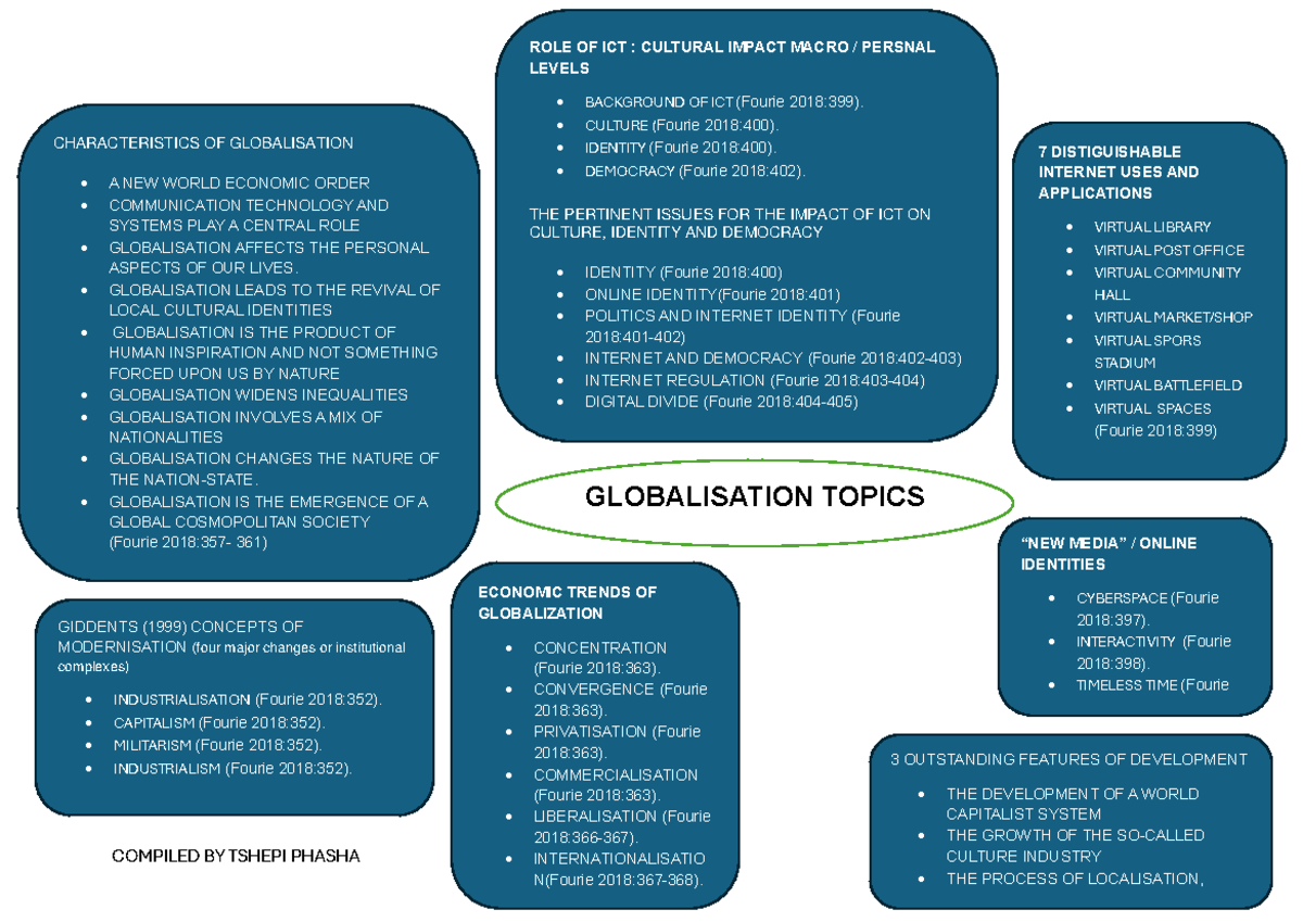 COM2604 Globalisation: Mind Map & Key Questions Examined - Studocu
