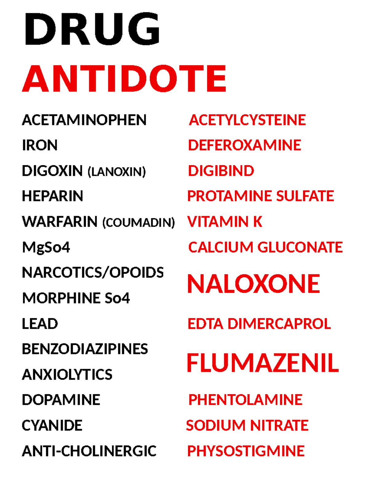 DRUG Antidotes: A Comprehensive Guide for Nursing Students - Studocu