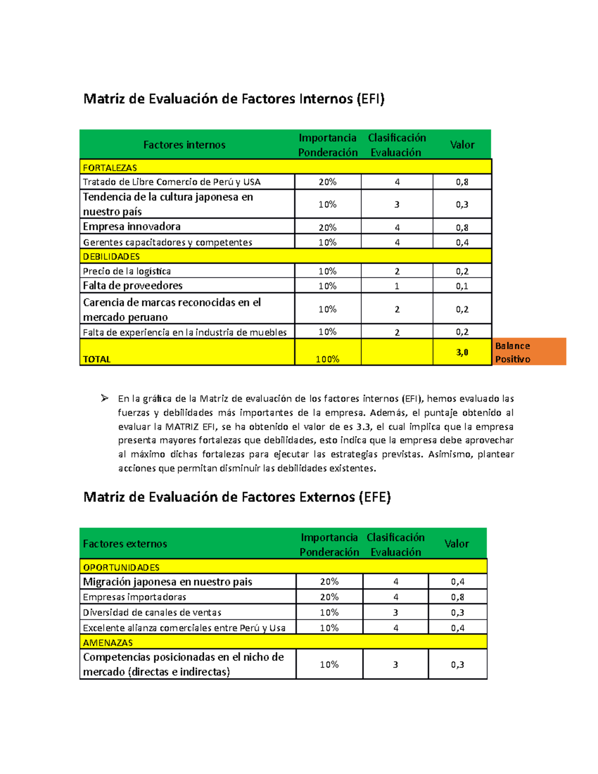 Matriz de Evaluación de Factores Internos - Matriz de Evaluación de Factores Internos (EFI ...