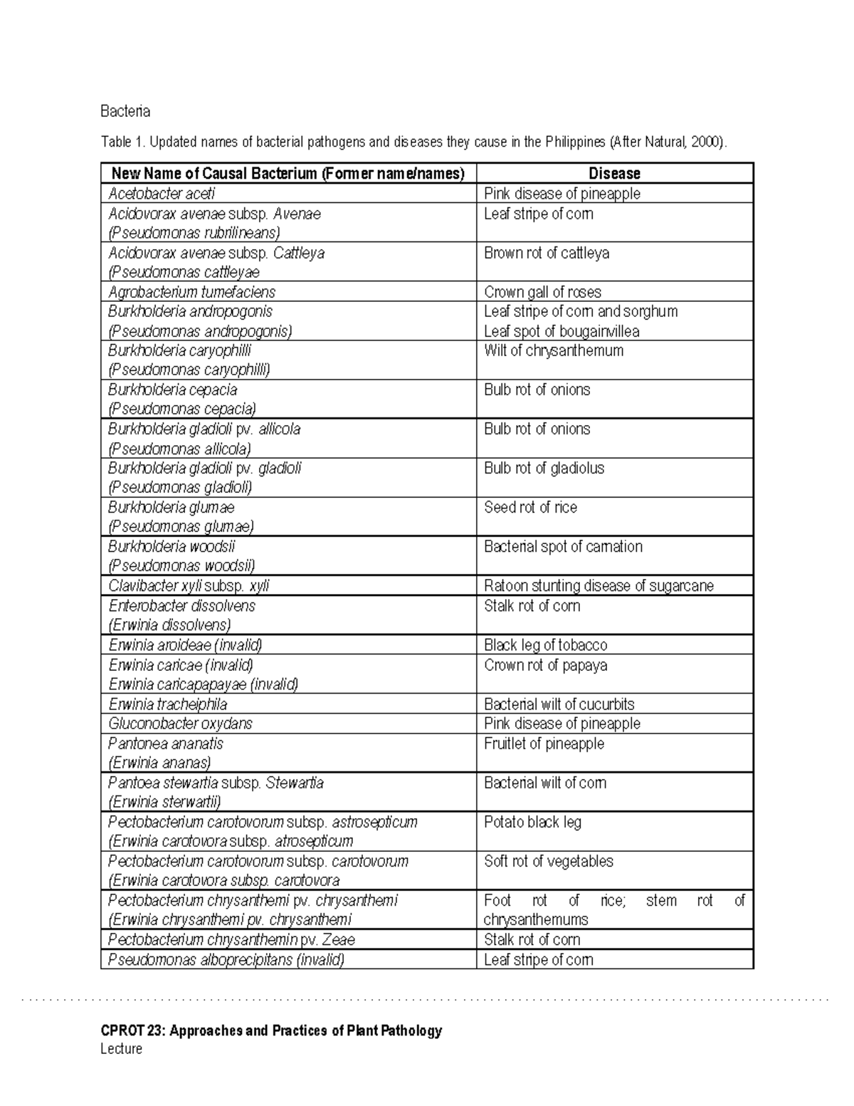 CPROT 23: Approaches and Practices of Plant Pathology Lecture - Studocu